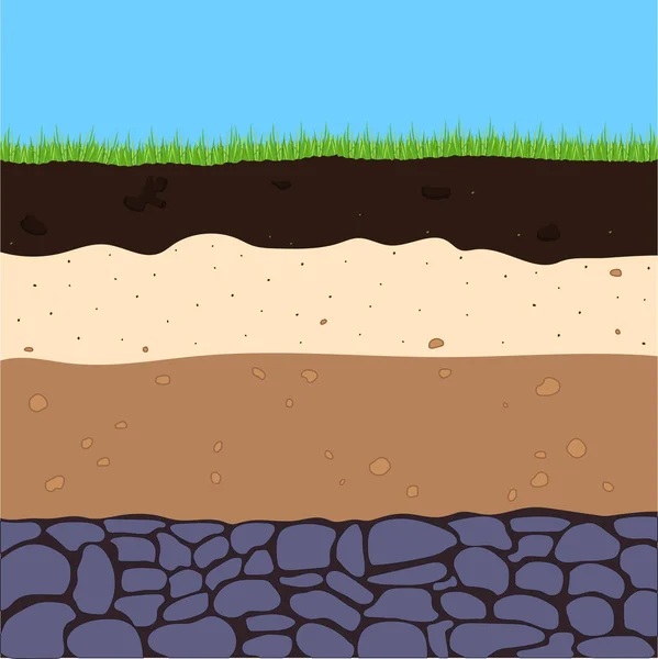 Soil horizons Vector Art Stock Images | Depositphotos