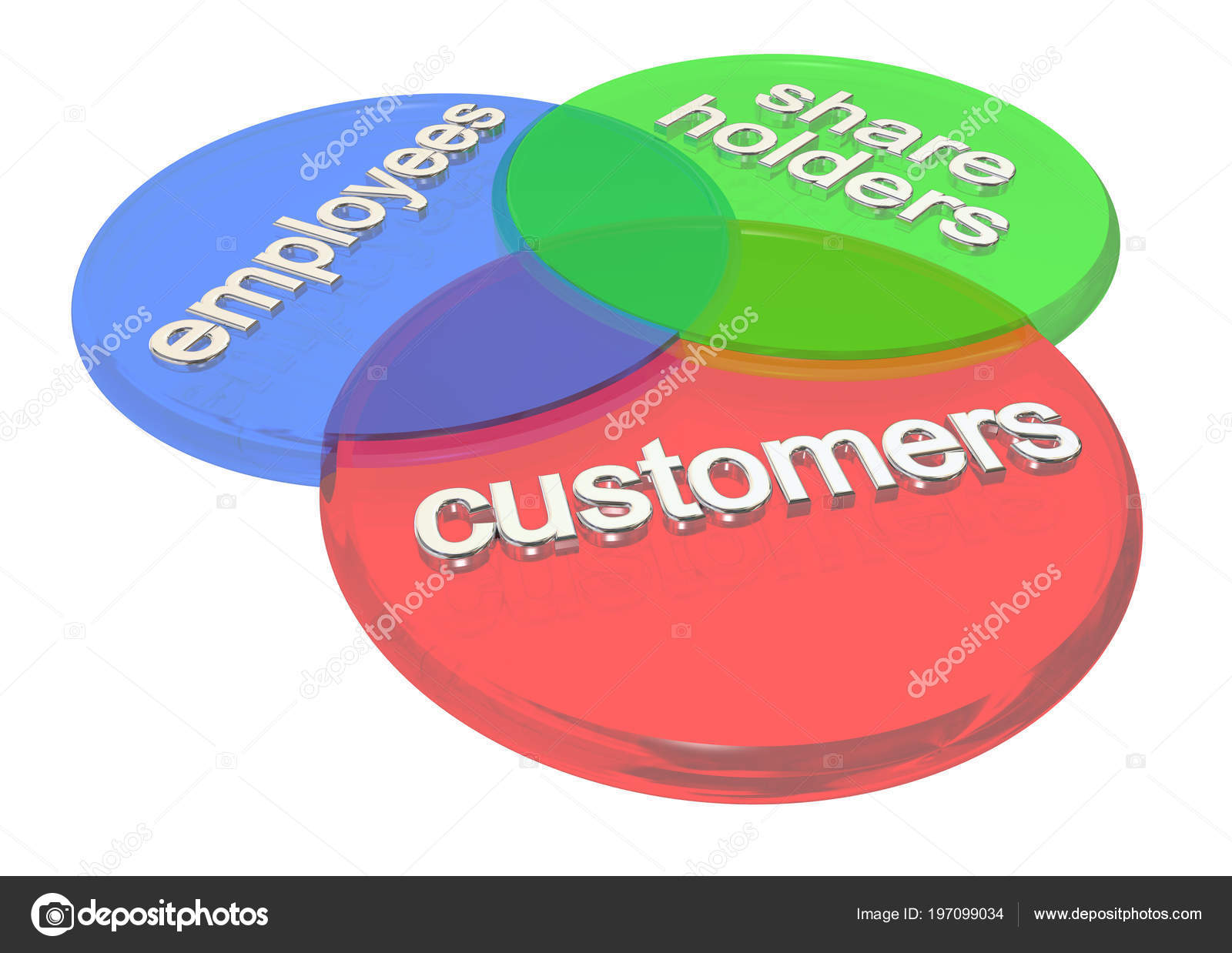 Customers Employees Shareholders Circles Shared Interest Words Render ...