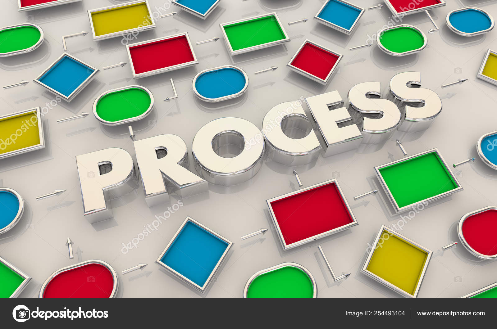 Prosedur Arah Prosedur Diagram Peta Proses Ilustrasi — Stok Foto ...