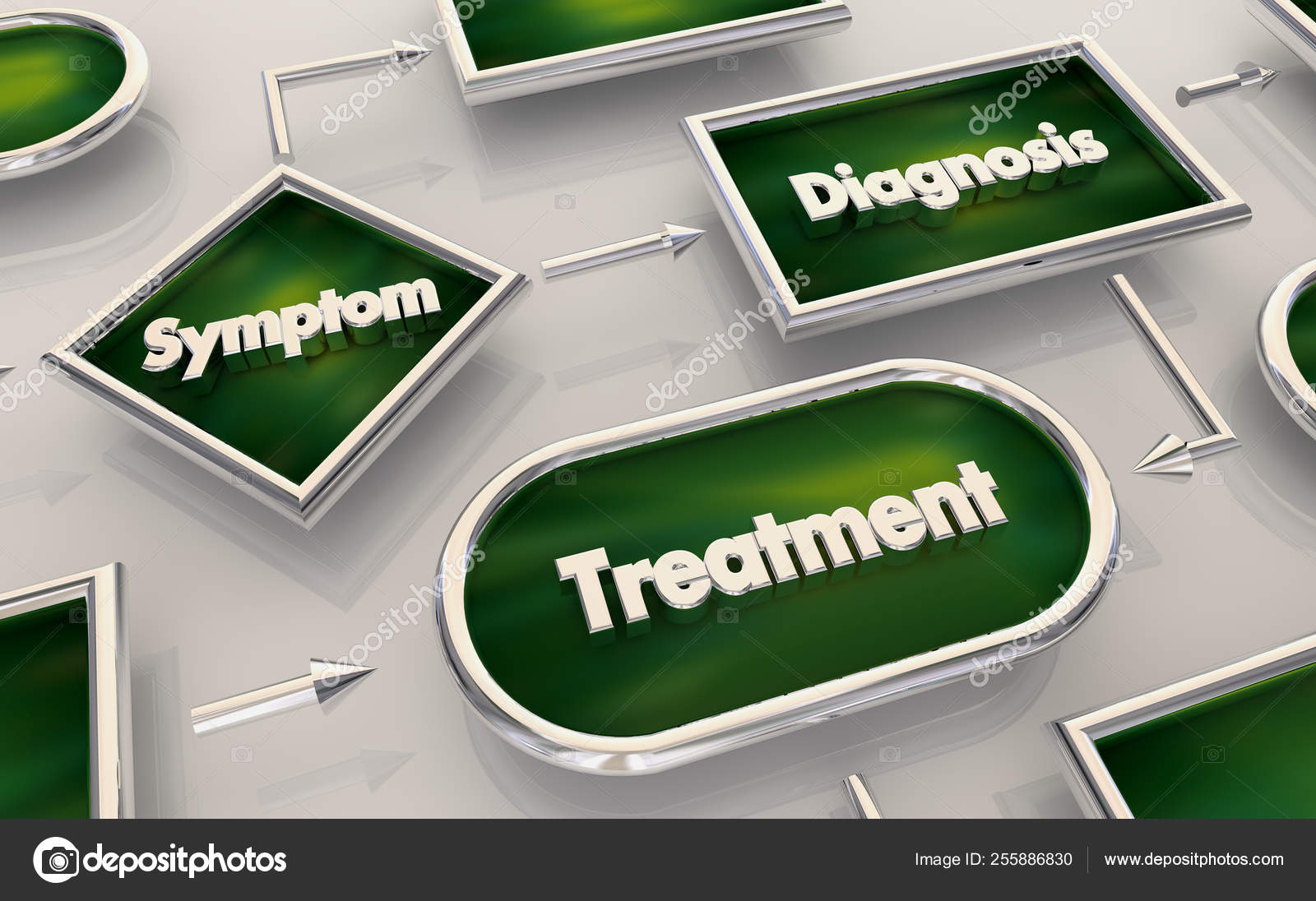 Symptom Diagnosis Treatment Flowchart Process Map Illustration Stock ...