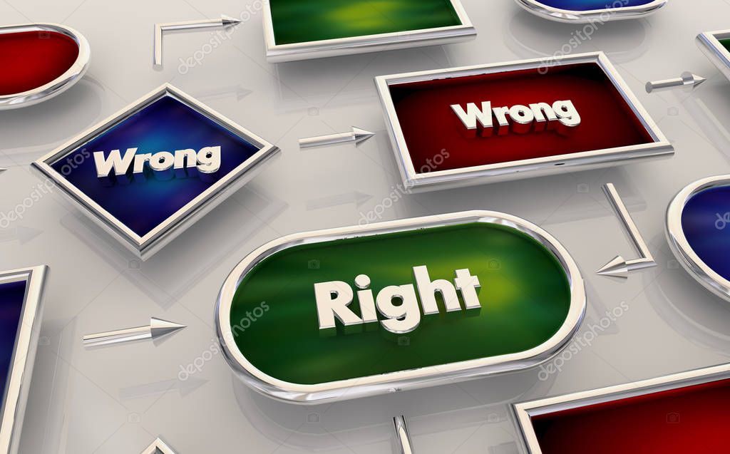 Diagrama de mapa de proceso verdadero correcto incorrecto Ilustración ...