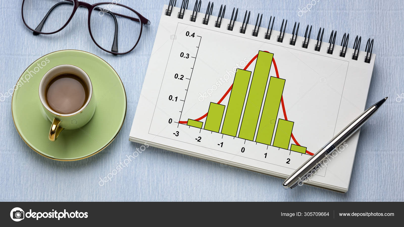 Gaussian, bell or normal distribution curve and histogram graph — Stock ...