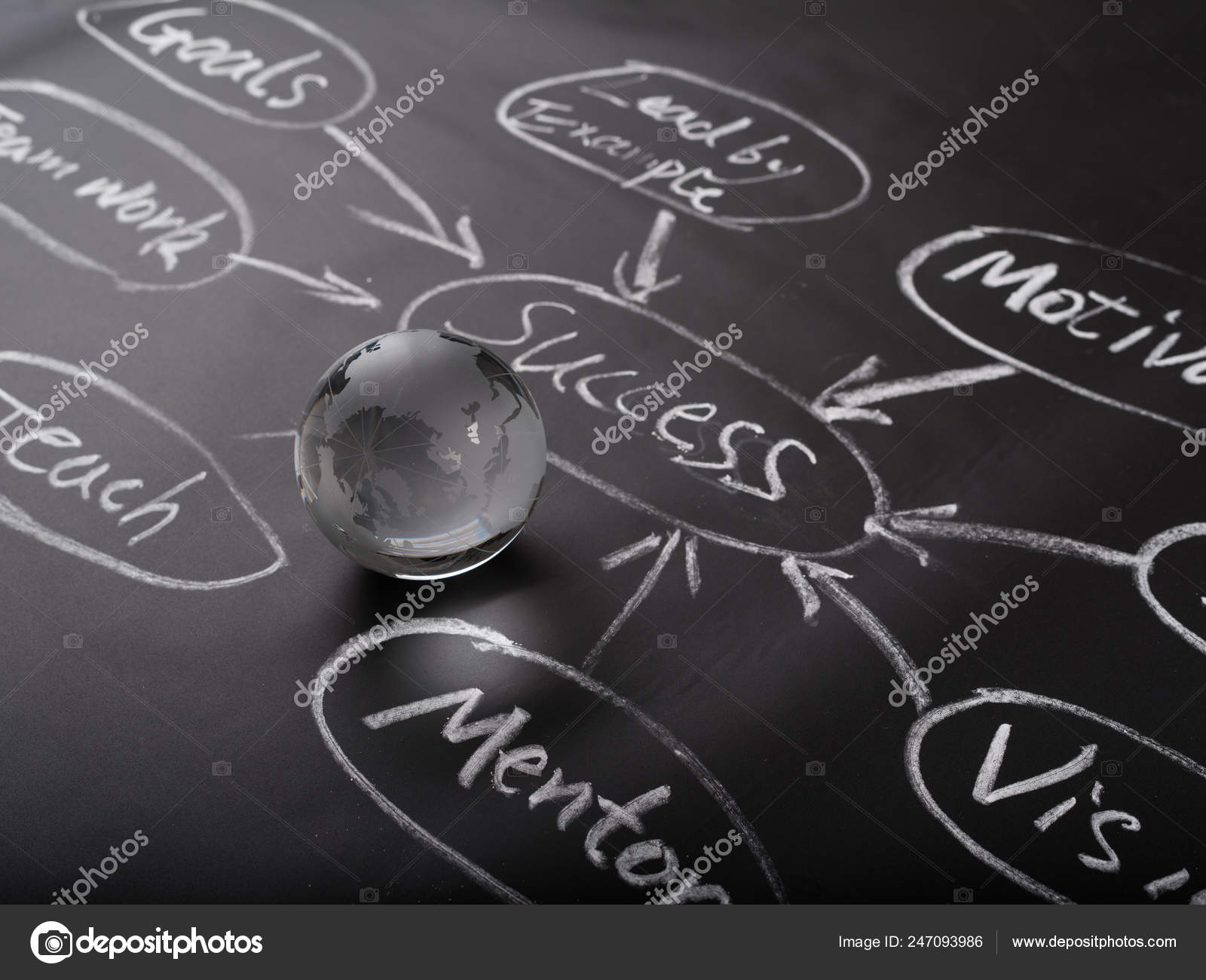 Flowchart Chalk Board World Globe Showing Stock Photo by ©dspguy 247093986