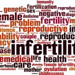 Fertility Control Word Cloud Concept Collage Made Words Fertility ...