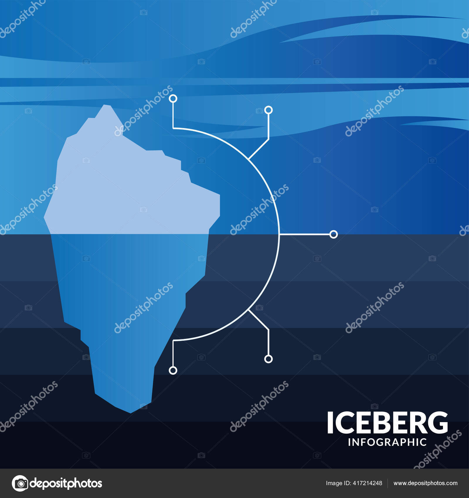 Iceberg infographic circular chart vector design Stock Vector by ...