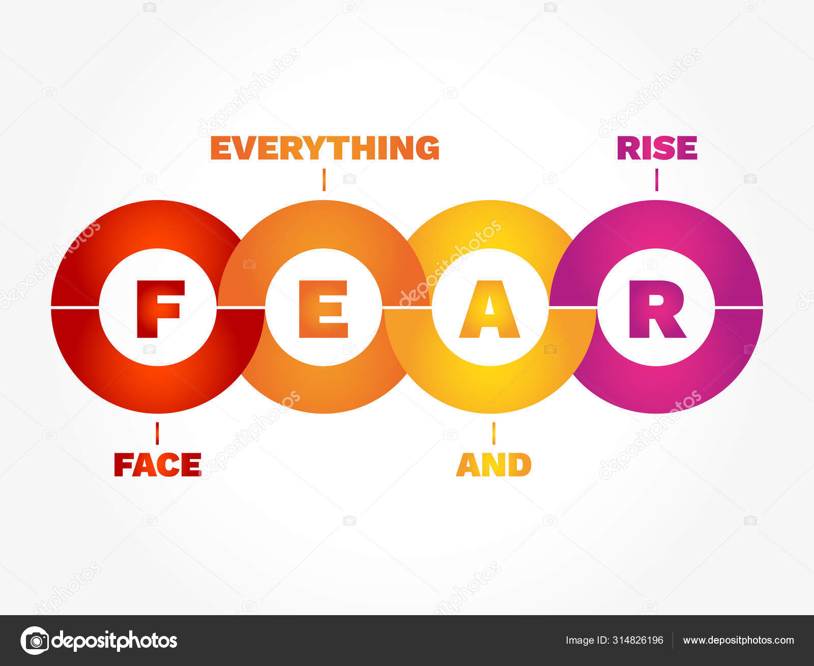 Korku Her Şeyle Yüzleş Kısaltma Yüksel Kavram Geçmişi ©dizain 314826196 ...