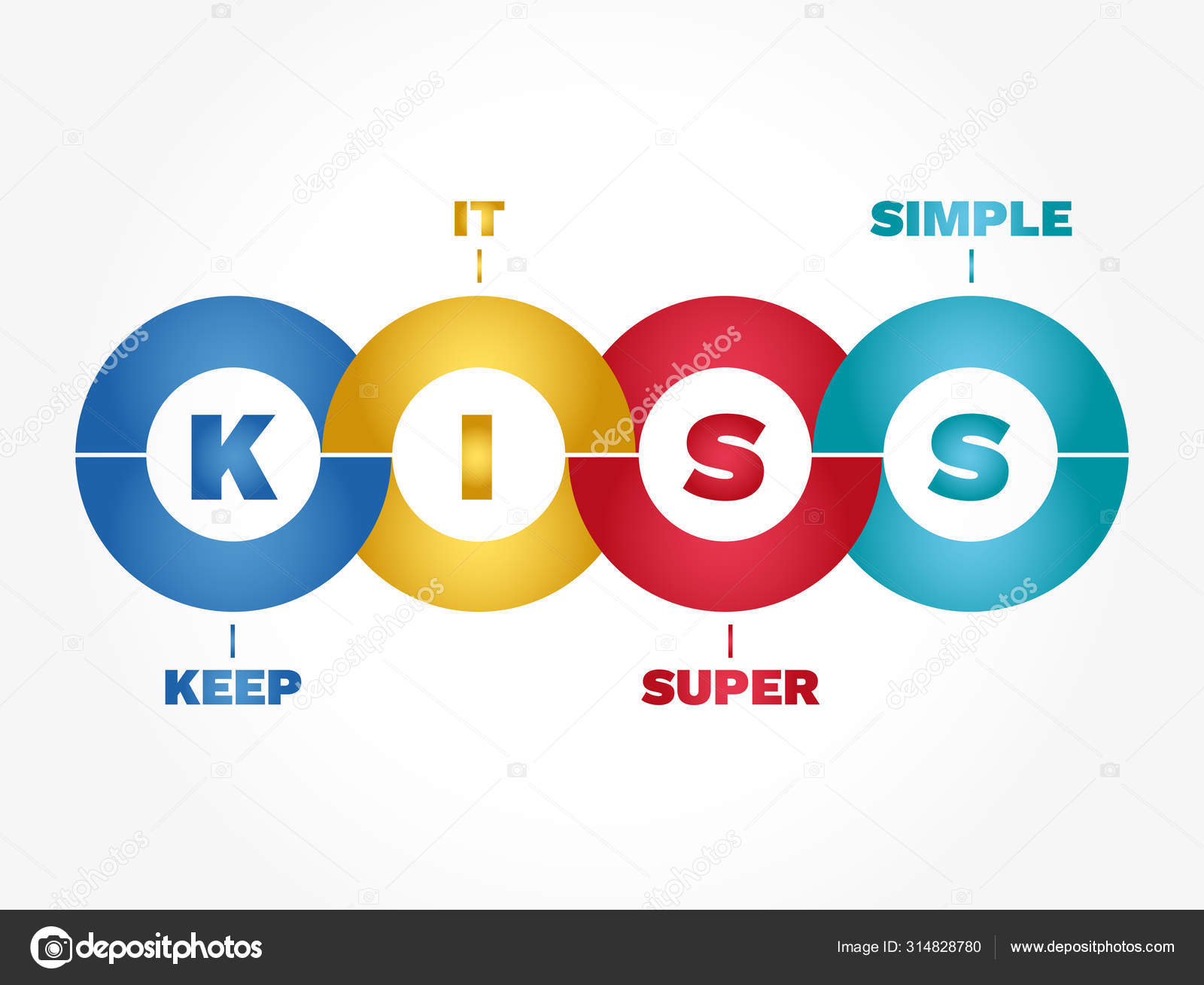Kiss Keep Super Simple Acronym Business Concept Background Stock Vector ...