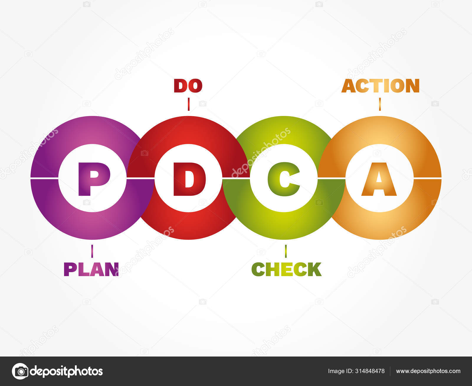 Pdca Plan Check Action Acronym Business Concept Background Stock Vector ...