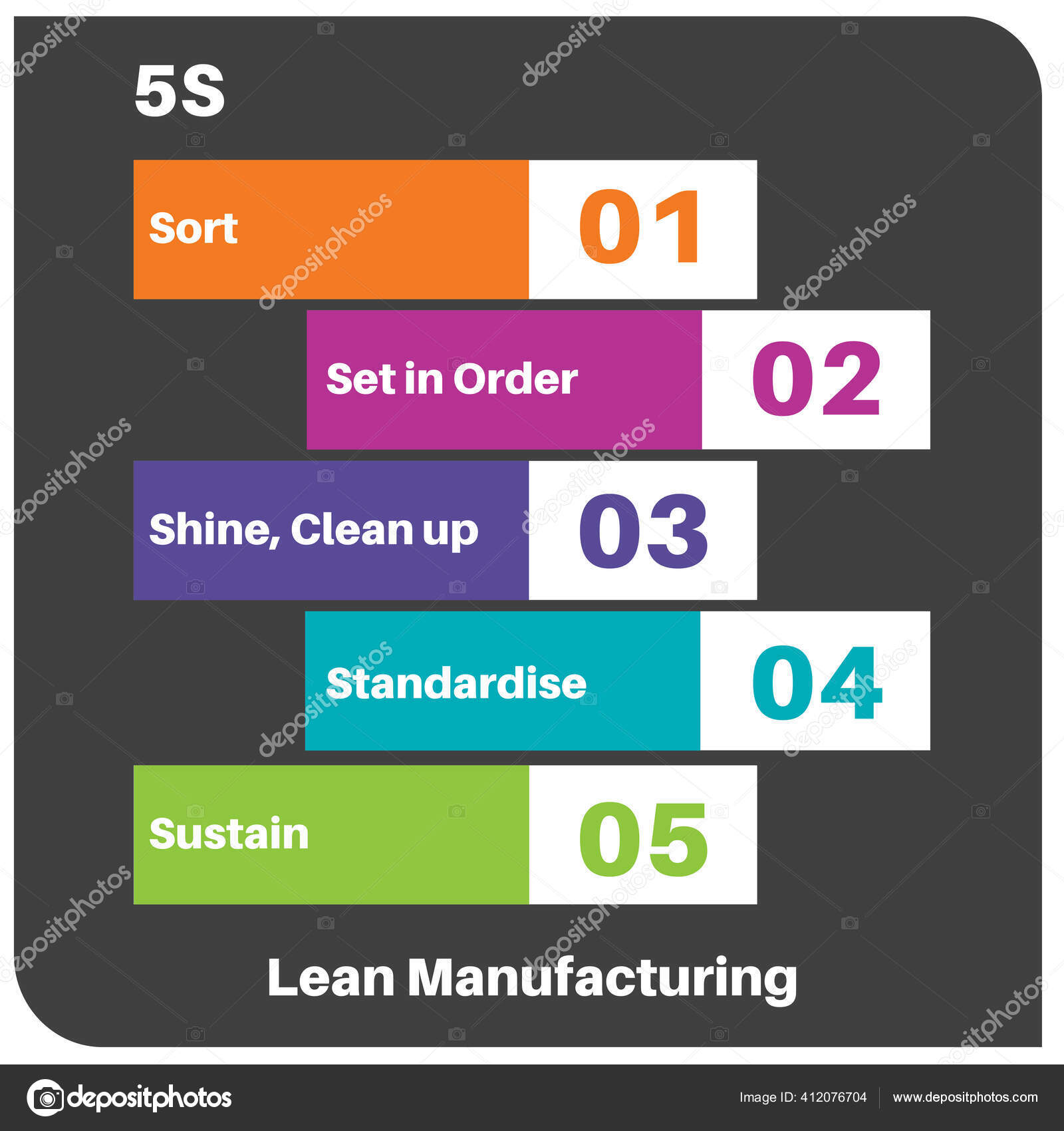 Lean Manufacturing Infographic Vector Drawing Stock Vector by ...