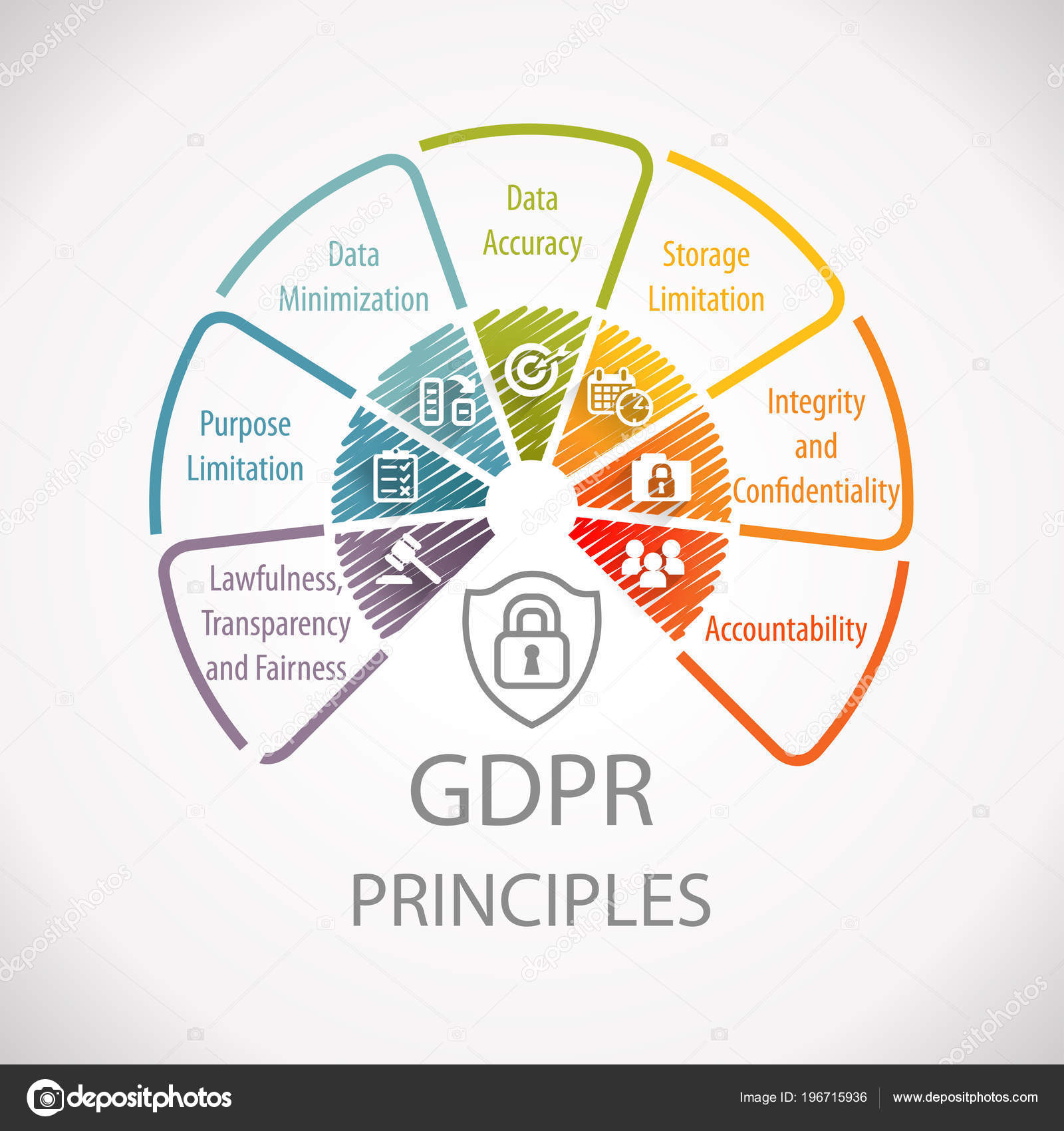 Gdpr General Data Protection Regulation Principles Wheel Infographic ...