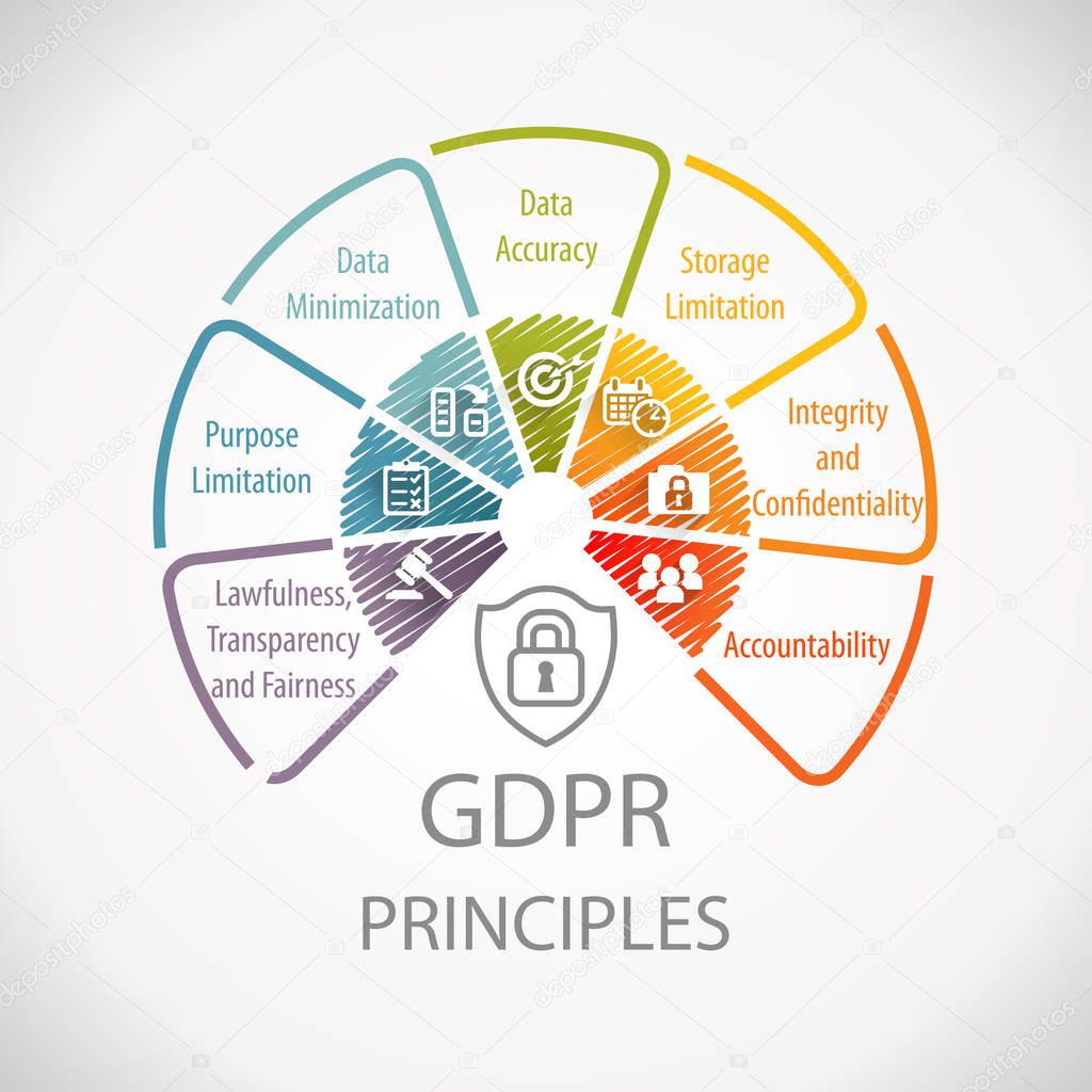 Principios de regulación de protección de datos de Gdpr rueda infografía 2024