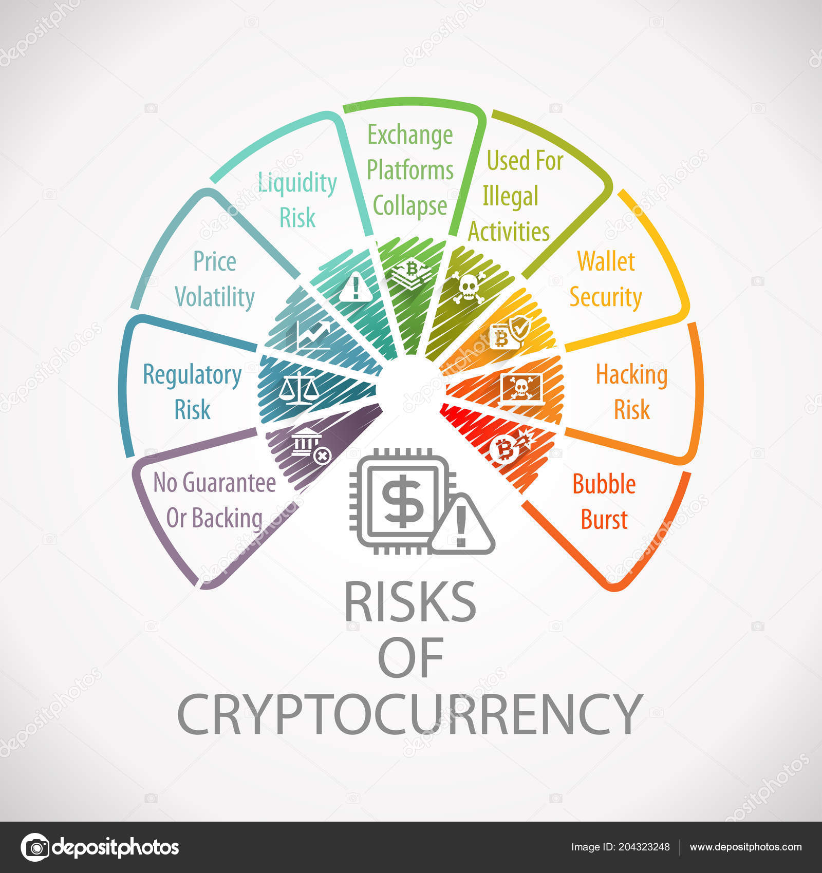 Risks Electronic Crypto Currency Wheel Infographic Stock Photo by ...