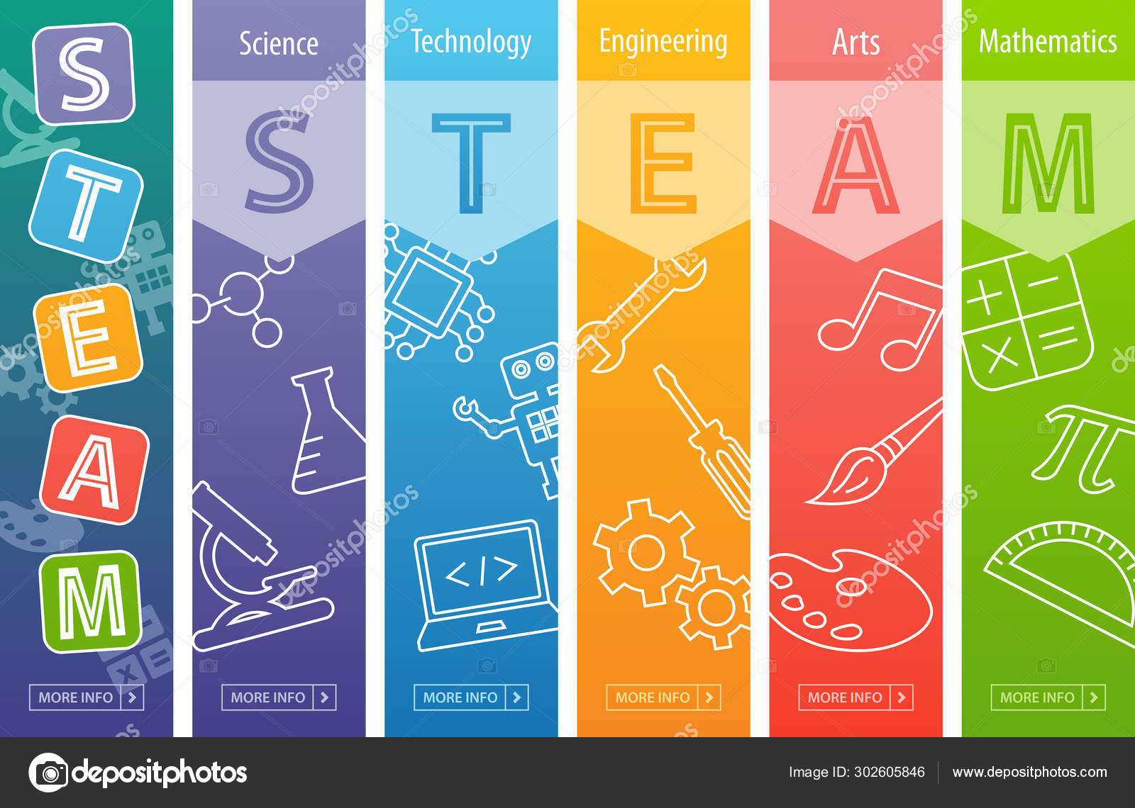 Science Technology Engineering Art Mathematics