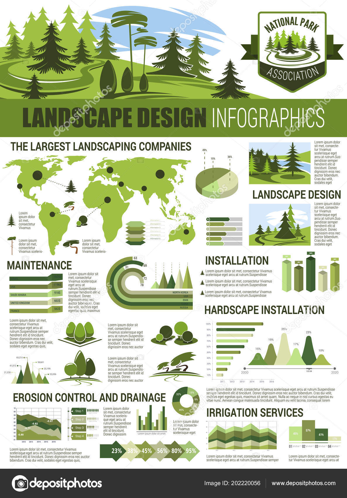 Landscape architecture infographic with chart, map Stock Vector Image ...
