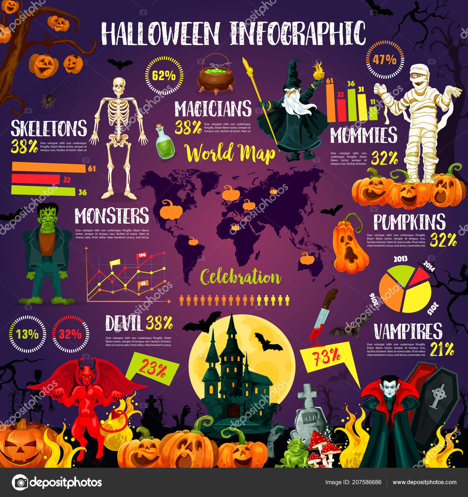 Zombie Infographic Poster