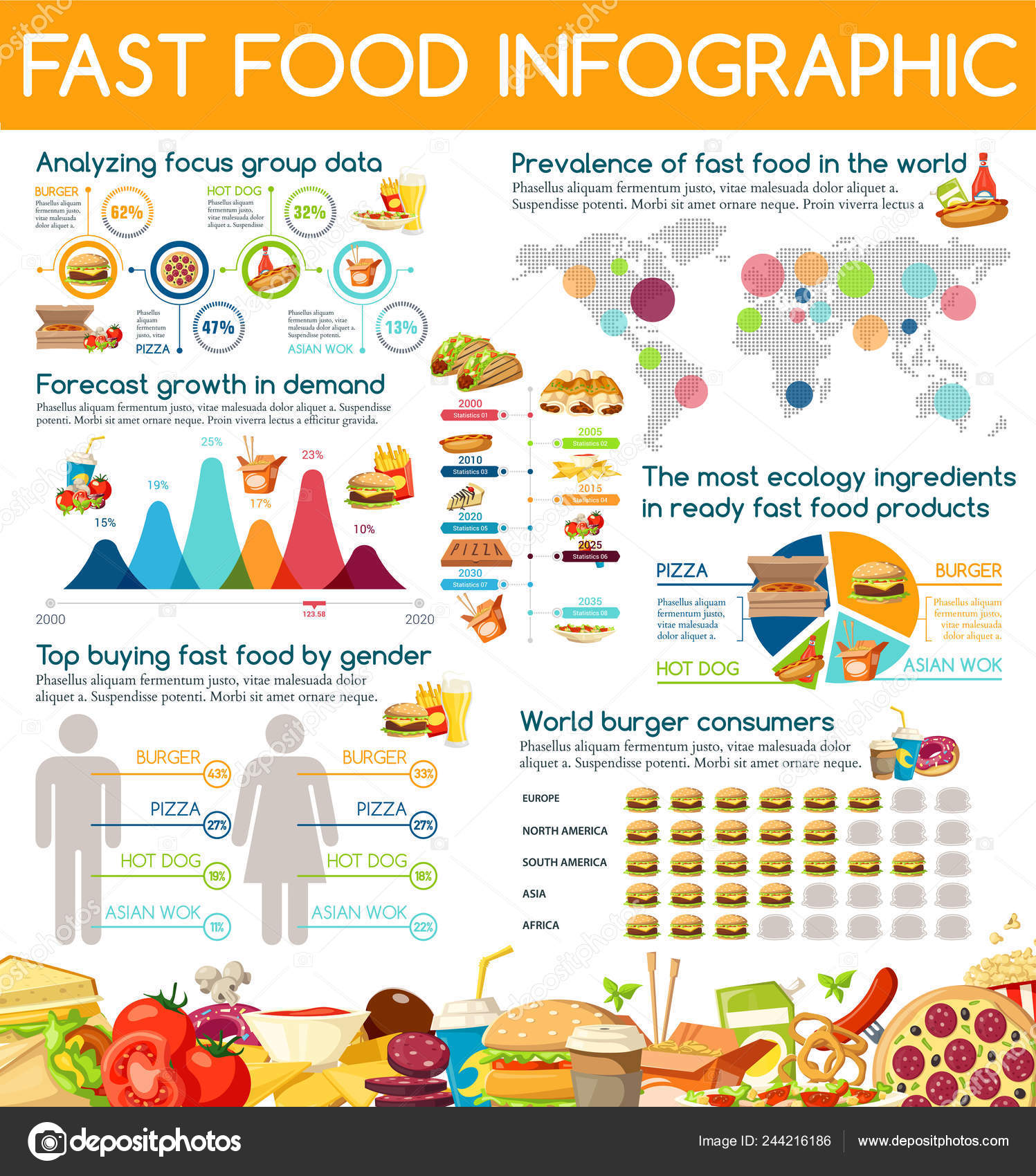 Fast Food Statistics