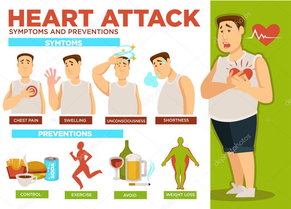 Síntomas De Ataque Cardíaco Y Prevención Texto Vector Cartel 2024