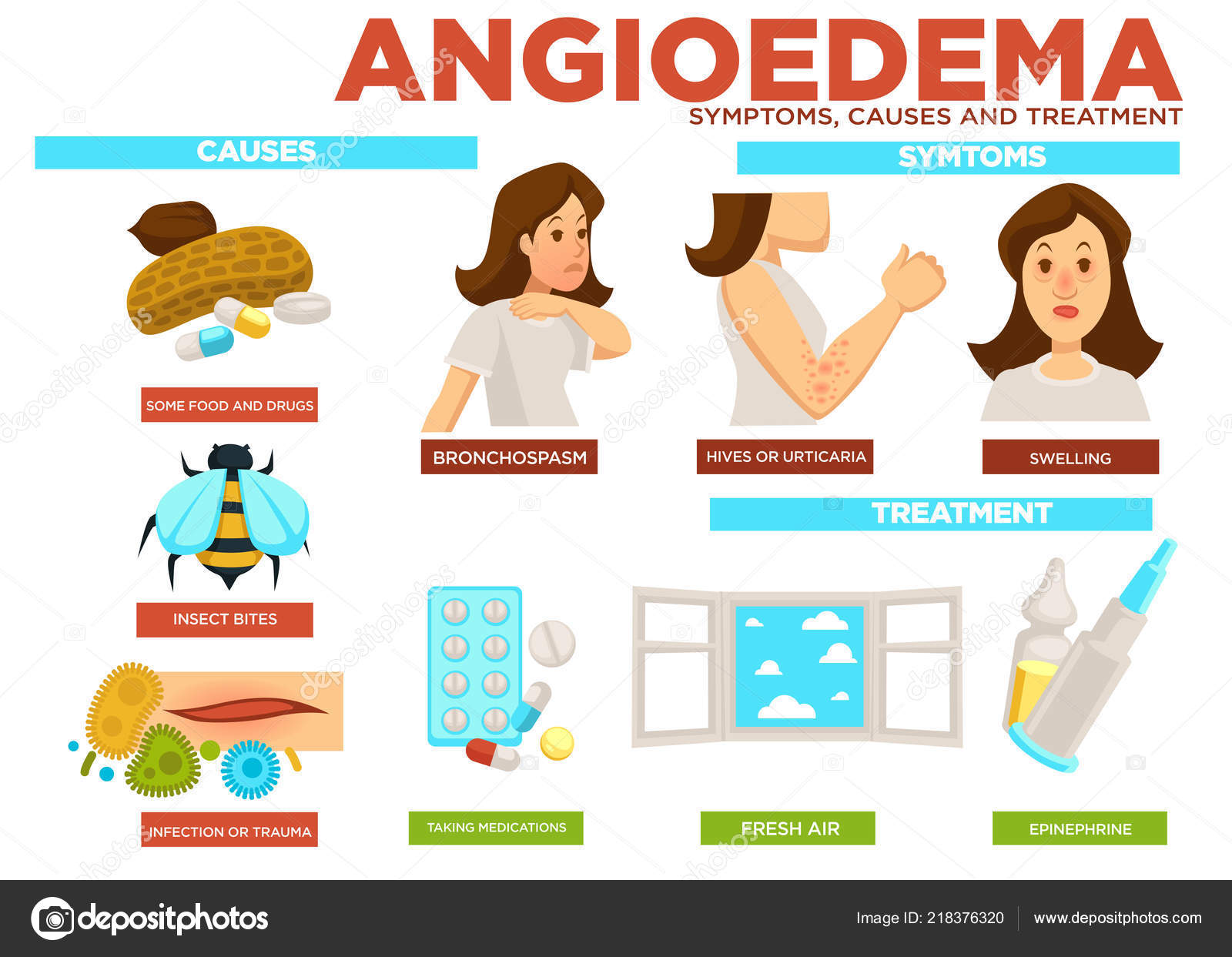 Angioedema 벡터의 포스터와 음식과 벌레에 외상에 먹어야 신선한 — 스톡 벡터 © Sonulkaster #218376320