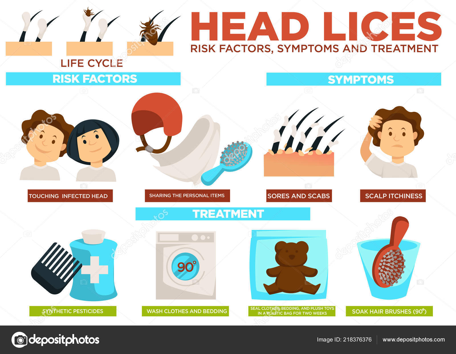 Hoofdluis Risico Factoren Symptomen Behandeling Poster Met Tekst Vector ...