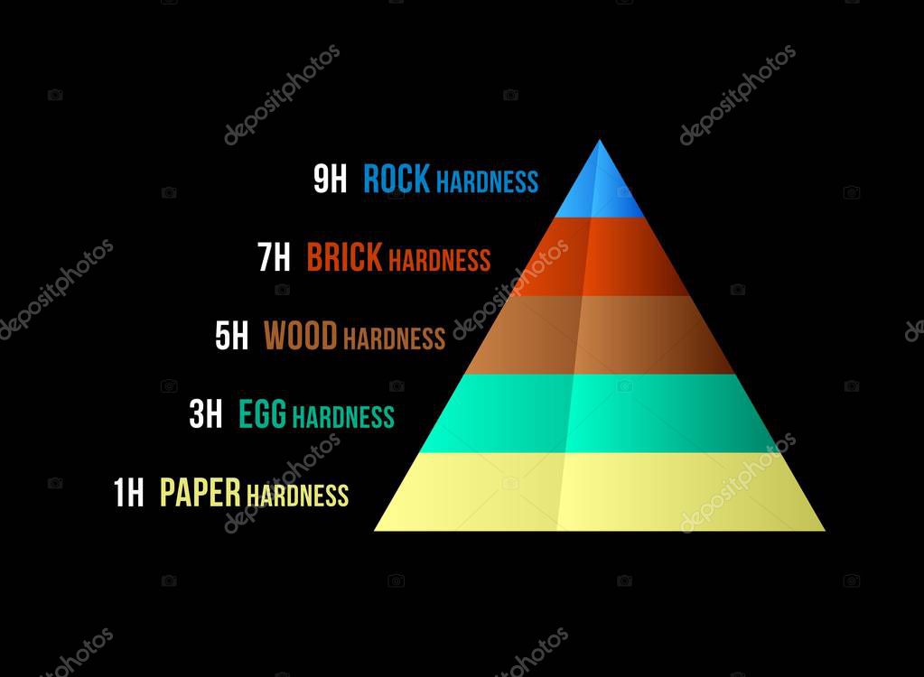 Escala de clasificación de dureza sobre fondo negro 2024