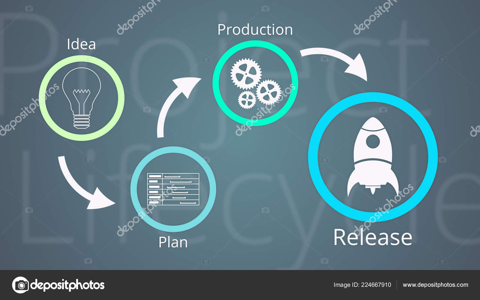 Project Life Cycle Icons Steps Flat Style Stock Photo by ©lucadp 224667910