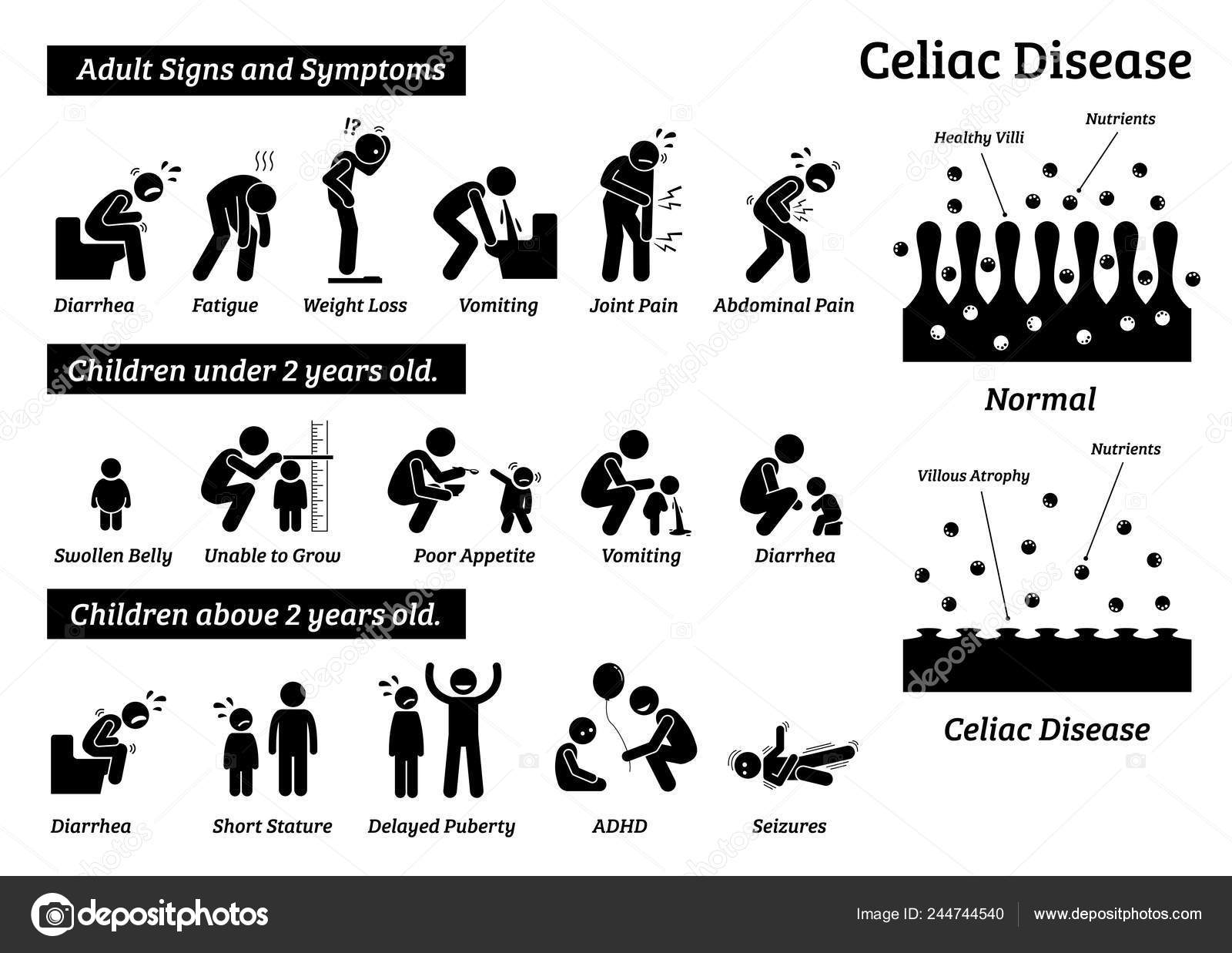 Celiakia Oznaki Objawy Ilustracje Przedstawiają Problemy Celiakii ...