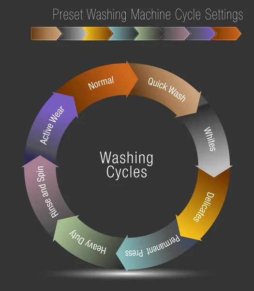 Image Preset Washing Machine Cycle Settings Chart — Stock Vector ...