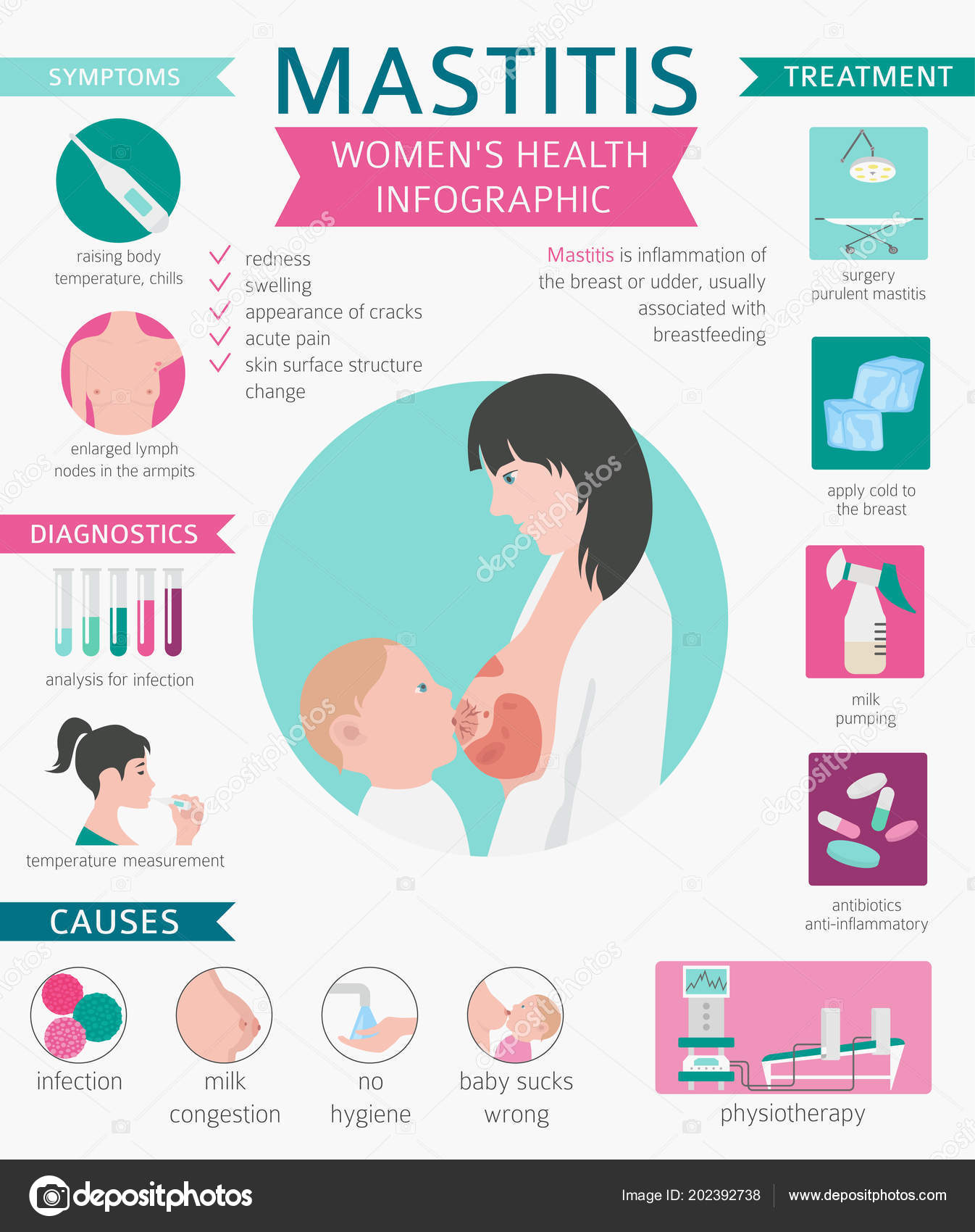 Mastitis Lactancia Materna Infografía Médica Diagnósticos Síntomas Tratamiento Conjunto Iconos ...