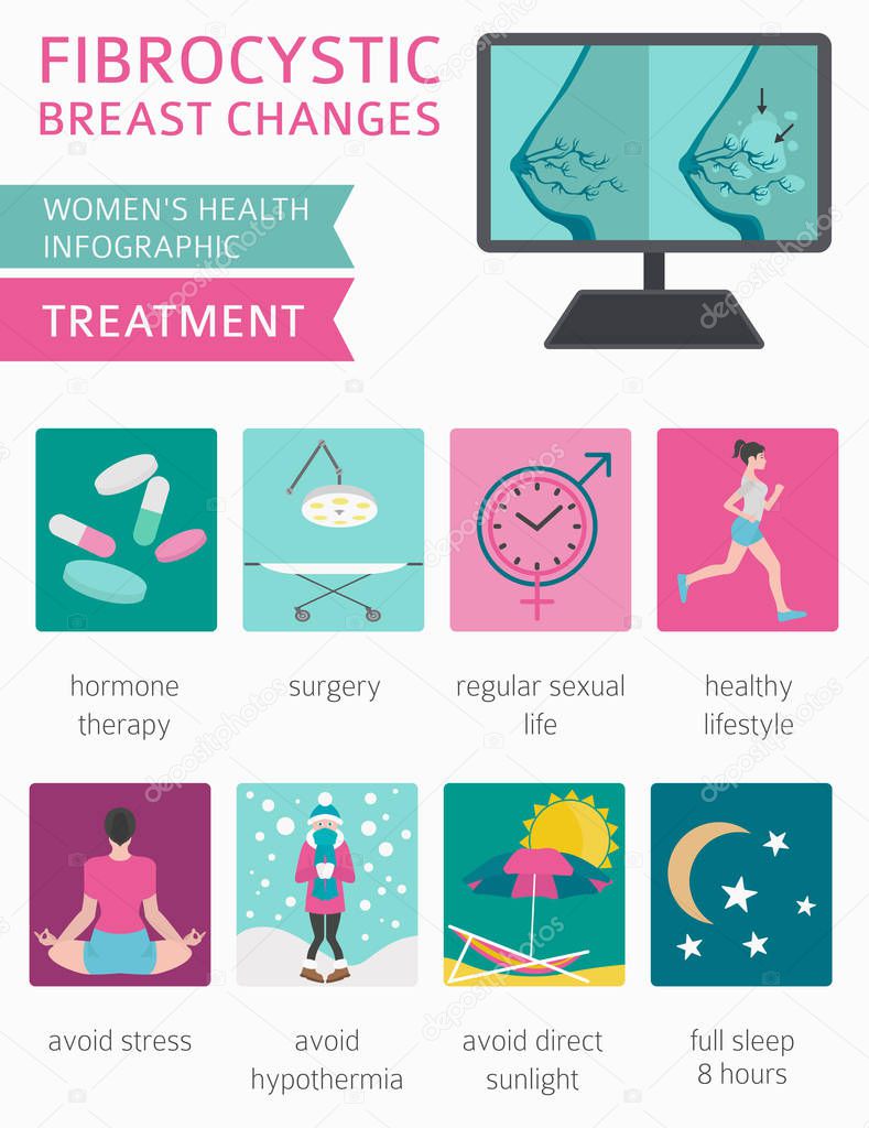 Fibroqu stica mama cambia enfermedad, infograf a m dica. Diagn sticos, s ntomas, tratamiento ...