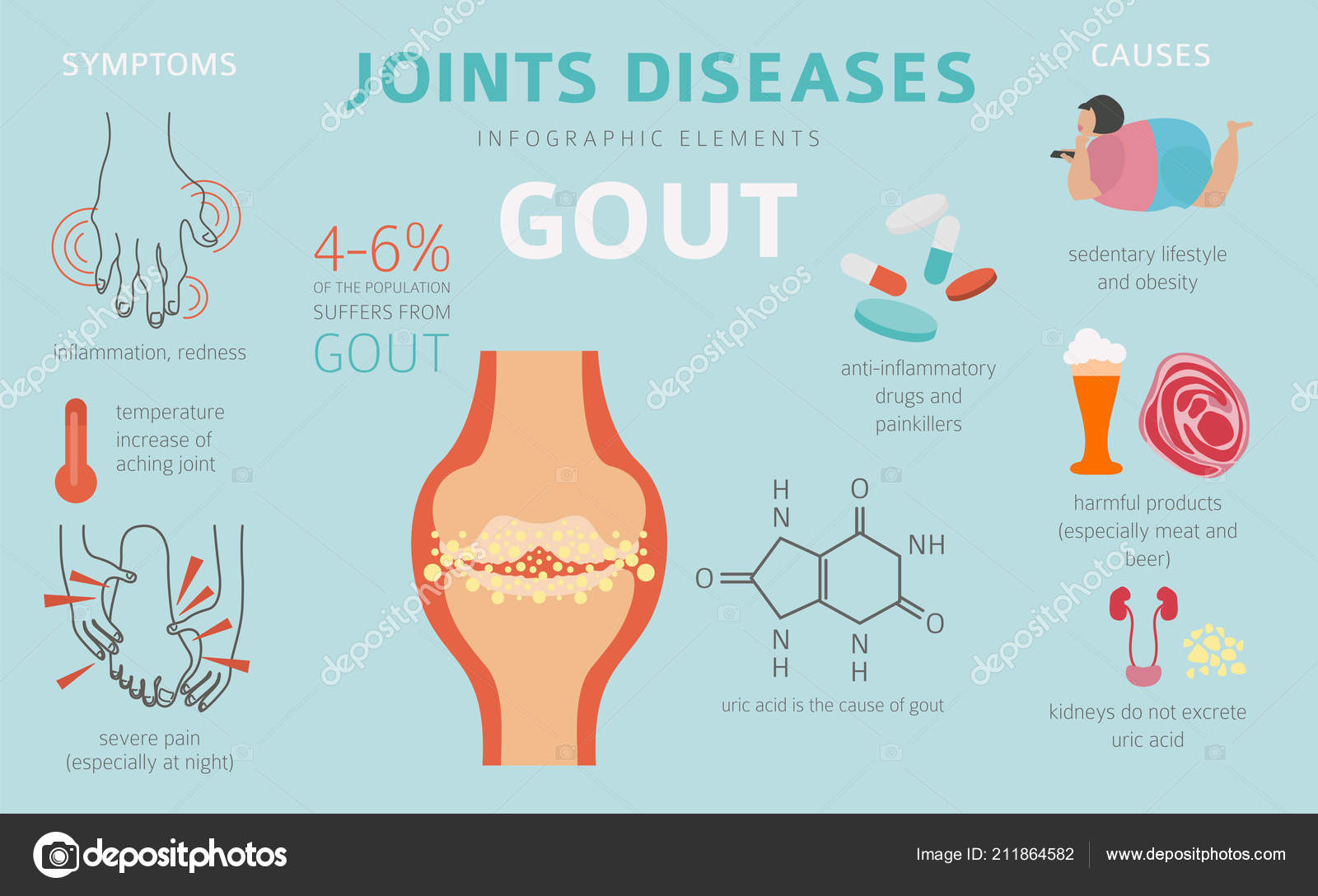 Joints Diseases Gout Symptoms Treatment Icon Set Medical Infographic ...