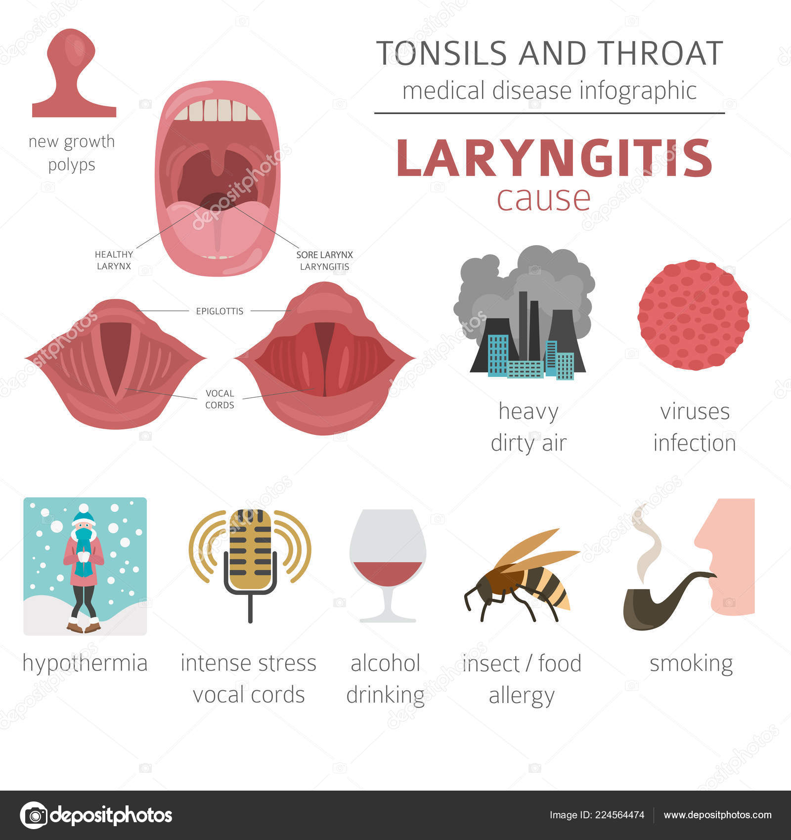 Tonsils Throat Diseases Laryngitis Symptoms Treatment Icon Set Medical ...