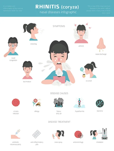 Nasal diseases. Rhinitis symptoms, treatment icon set. Medical i Stock ...