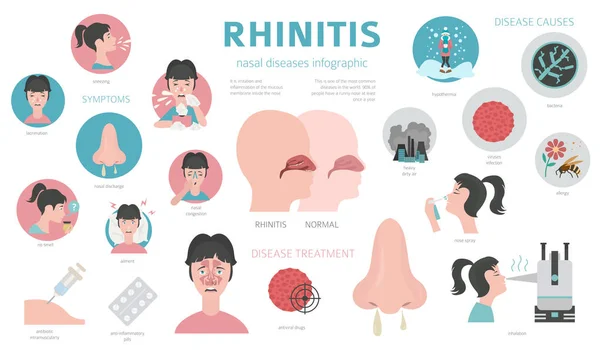 Allergic Rhinitis Poster
