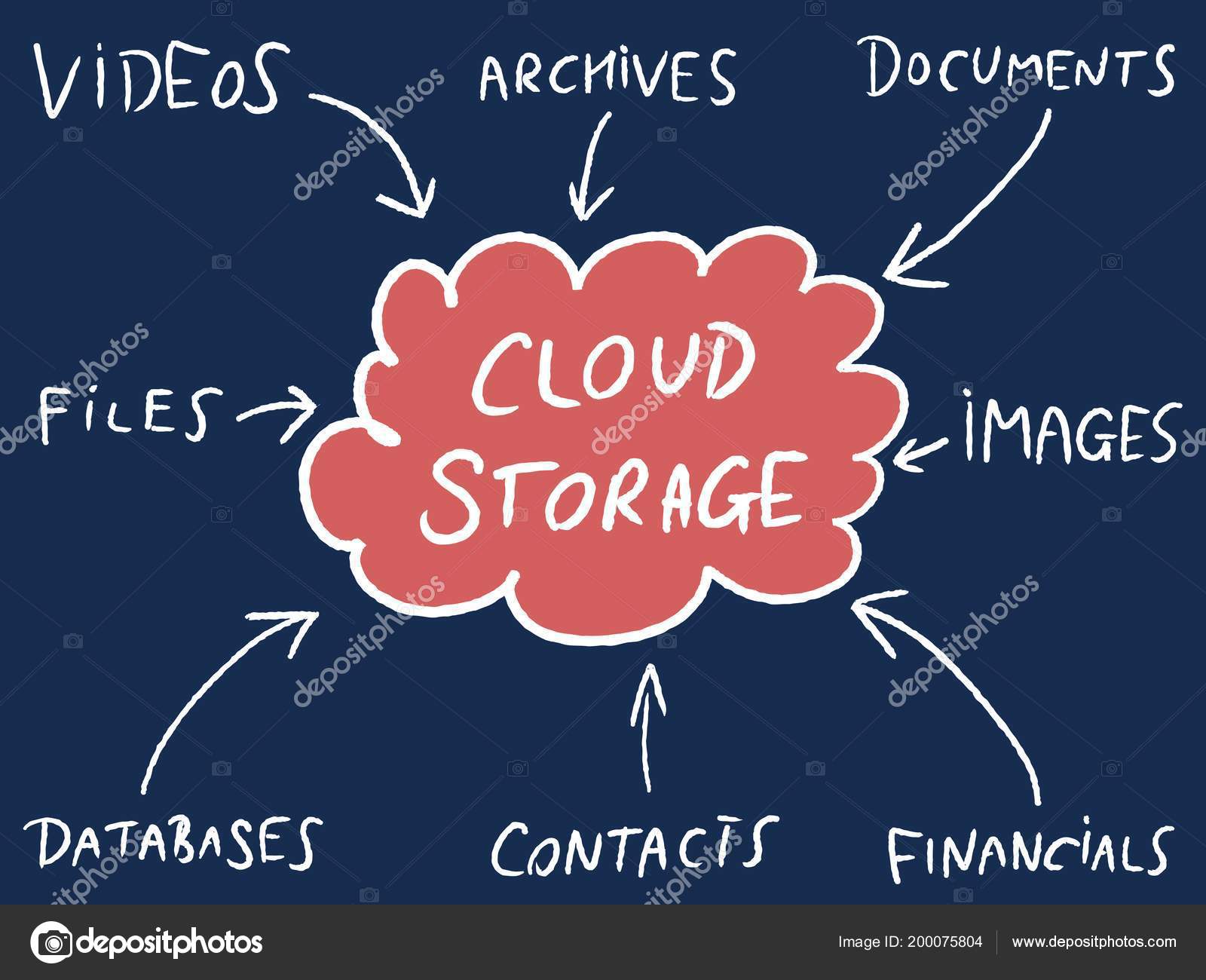 Cloud Technology Modern Tech Cloud Storage Mind Map Vector Illustration ...