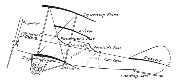 Instrument Used Geography Measure Angles Sun Different Times Day ...