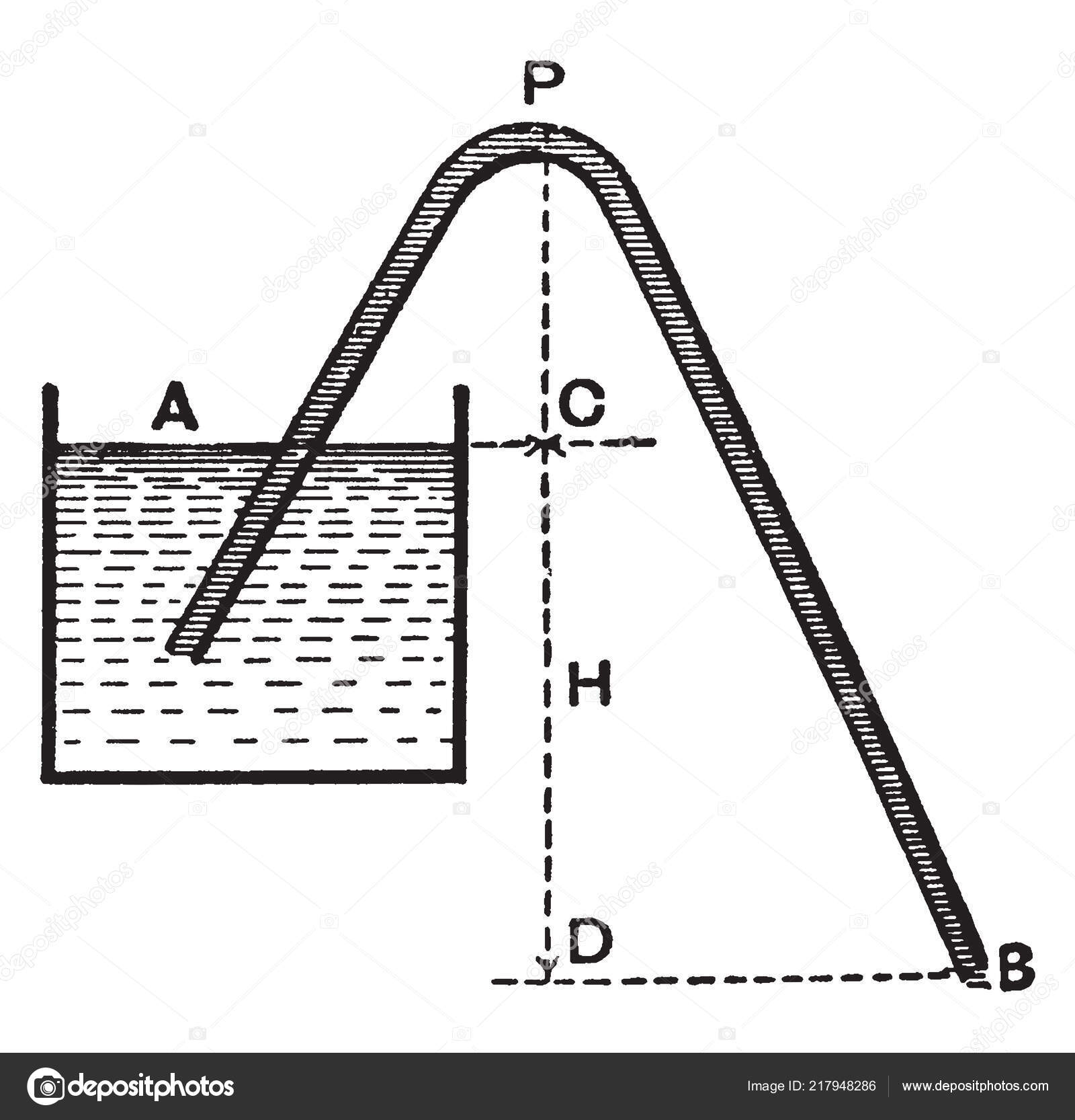 Siphon Shown Here Vintage Line Drawing Engraving Illustration Stock ...