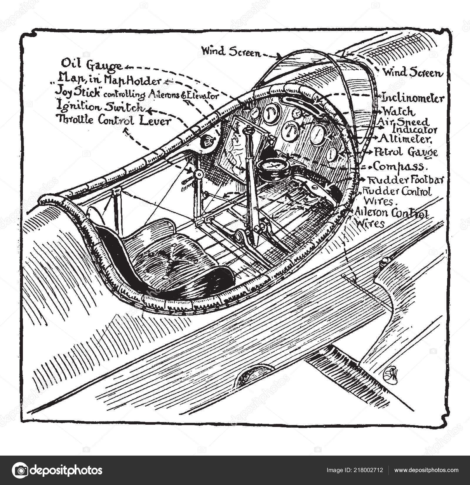 Aeroplane Cockpit Which Different Parts Cockpit Used Control Plane ...