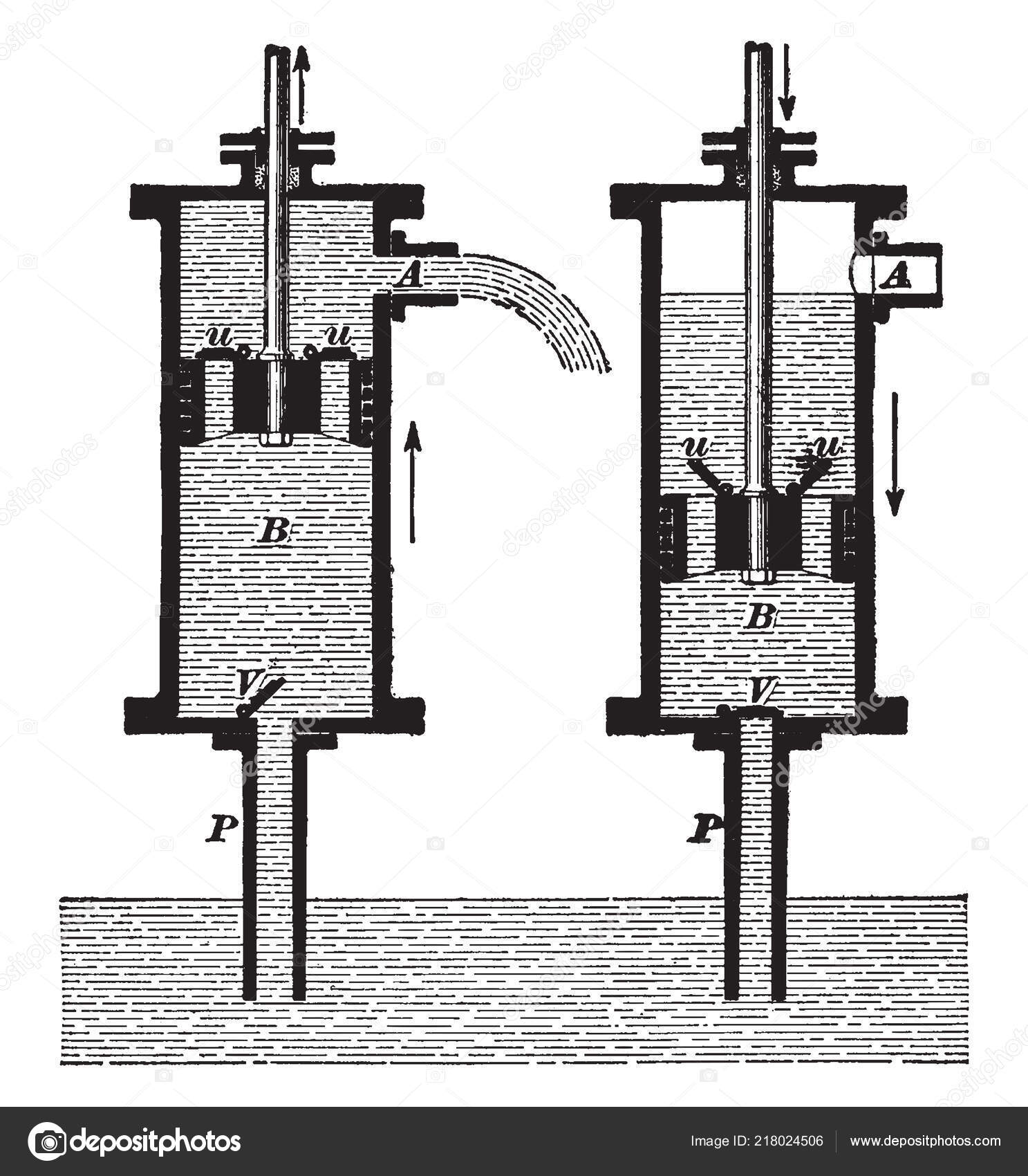 Suction Pump Were Lowered Water Level Drawing Liquid Pipe Having Stock ...