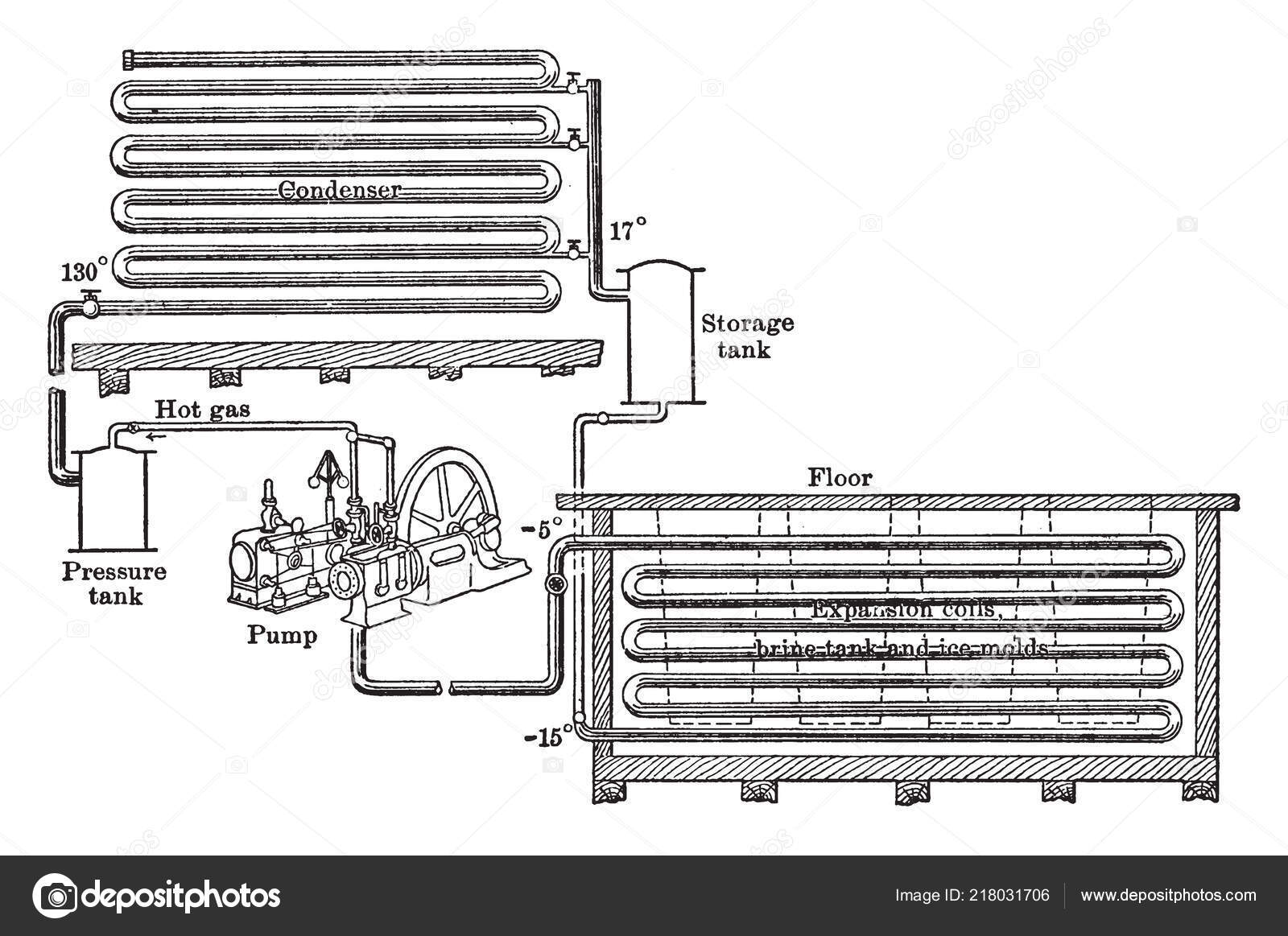 Refrigerating Plant Shown Here Vintage Line Drawing Engraving ...