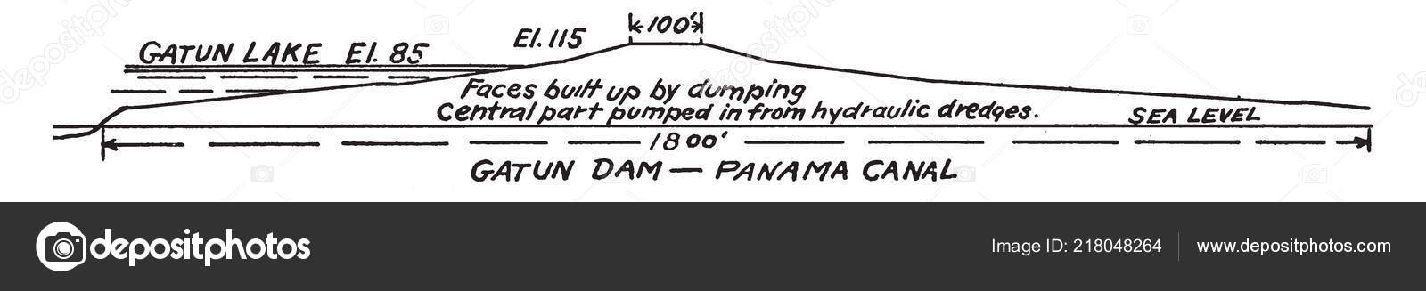 Gatun Dam Large Earthen Dam Chagres River Panama Town Gatun Stock ...