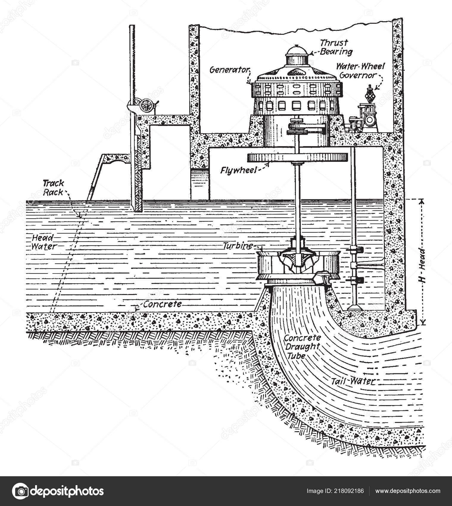 Vertical Water Wheel Generator Station Used Convert Falling Water ...