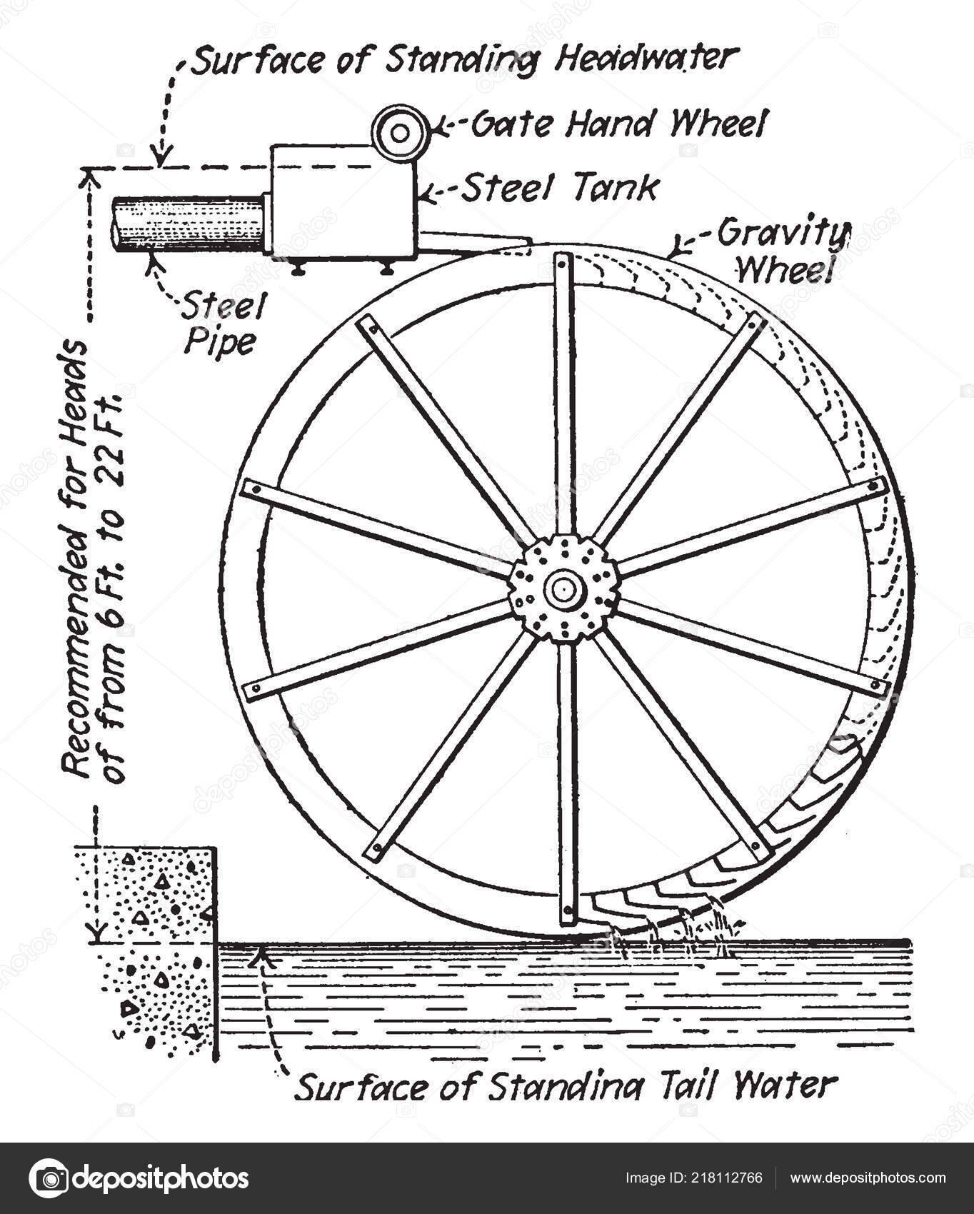 Water Wheel Machine Converting Energy Flowing Water Vintage Line ...