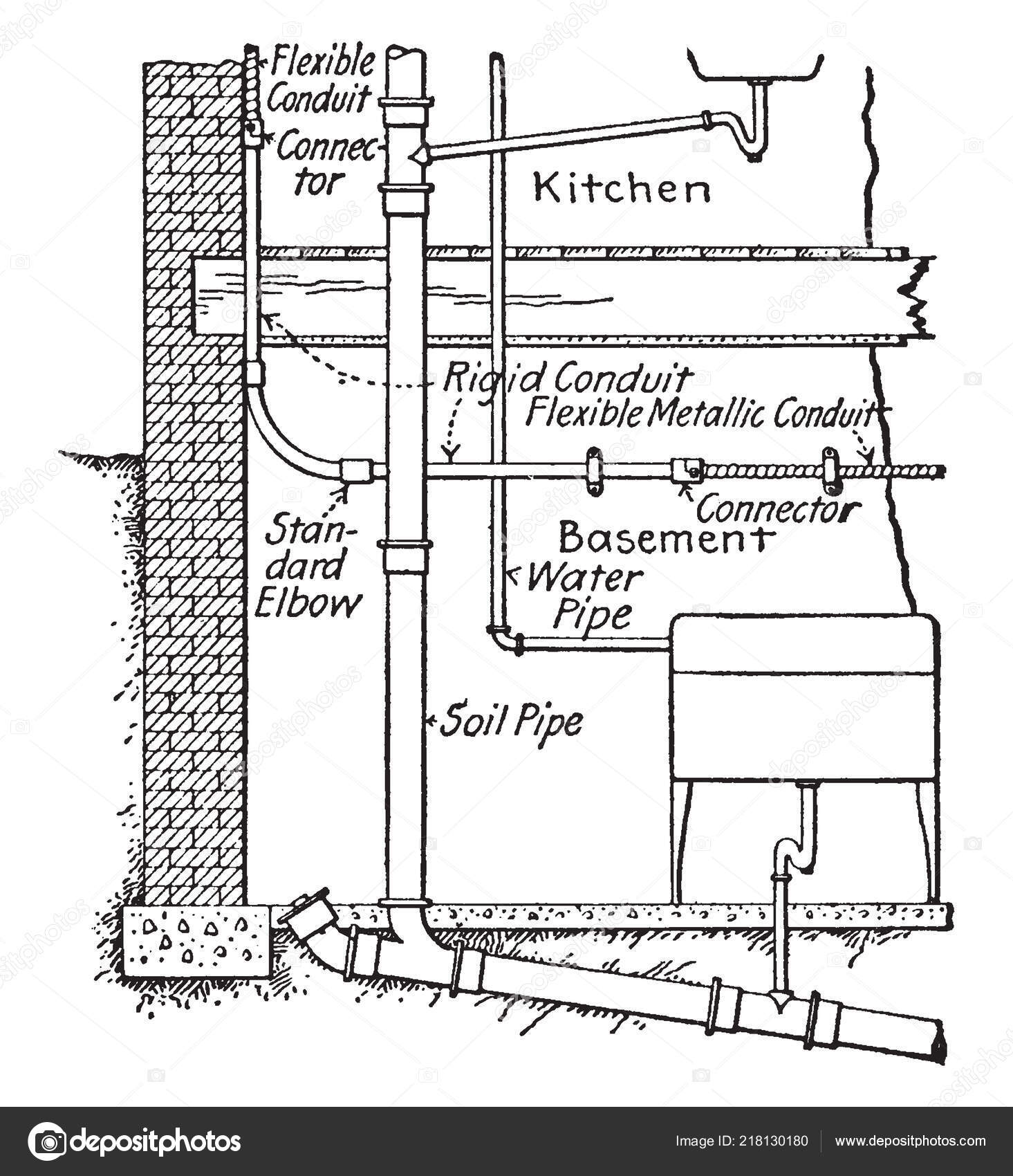 Rigid Conduit Piping Tubing Designed Enclose Protect Wires Vintage Line ...