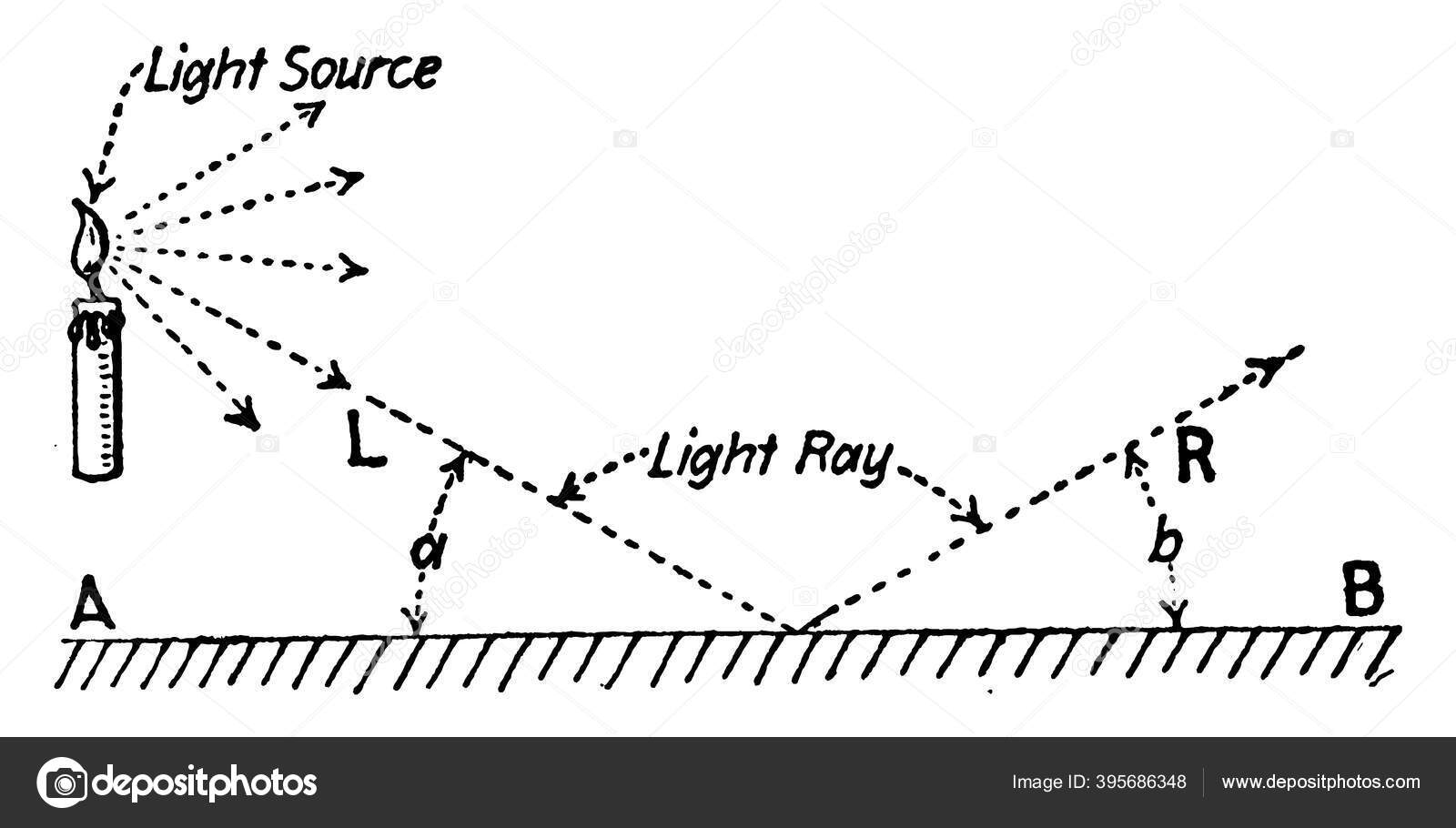 Experimental Set Show Reflection Light Smooth Surface Parts Labelled ...
