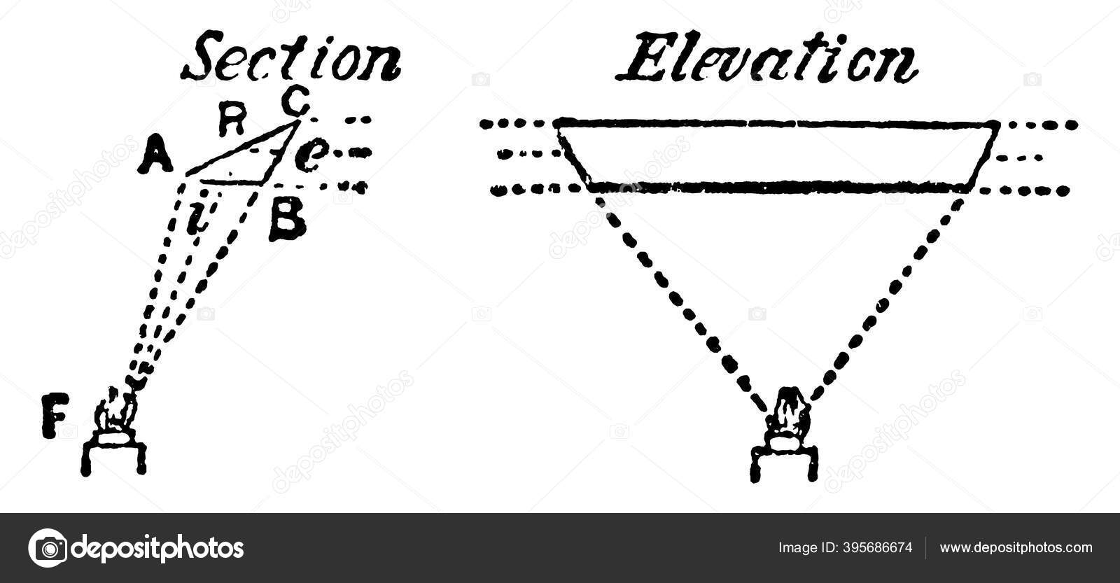 Observado Que Rayo 'Fi' Cayendo Anillo Prismoide 'Abc' Refractado ...