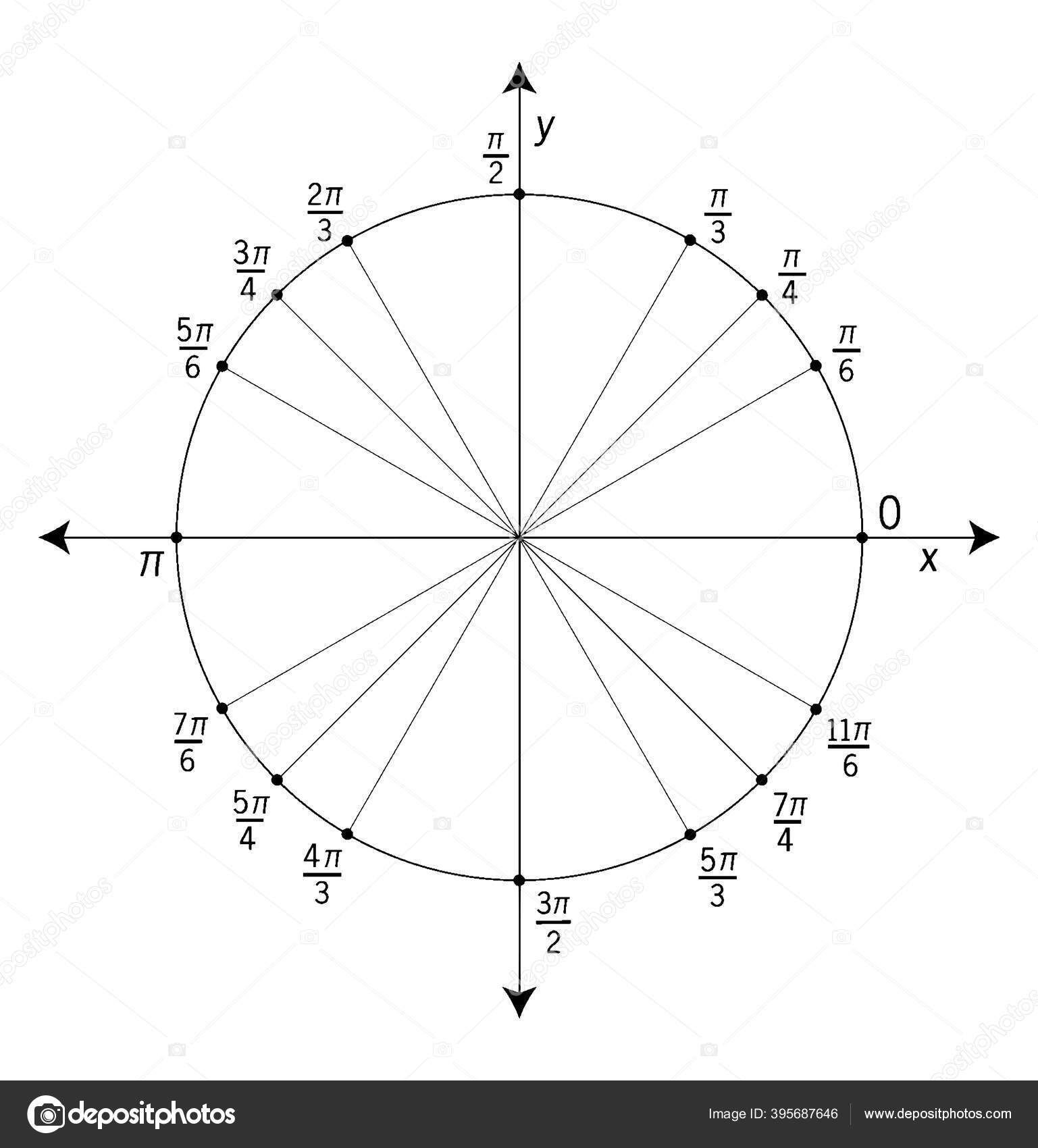 Todos Los Ángulos Ángulos Cuadrantes Que Tienen Ángulos Referencia Dan ...