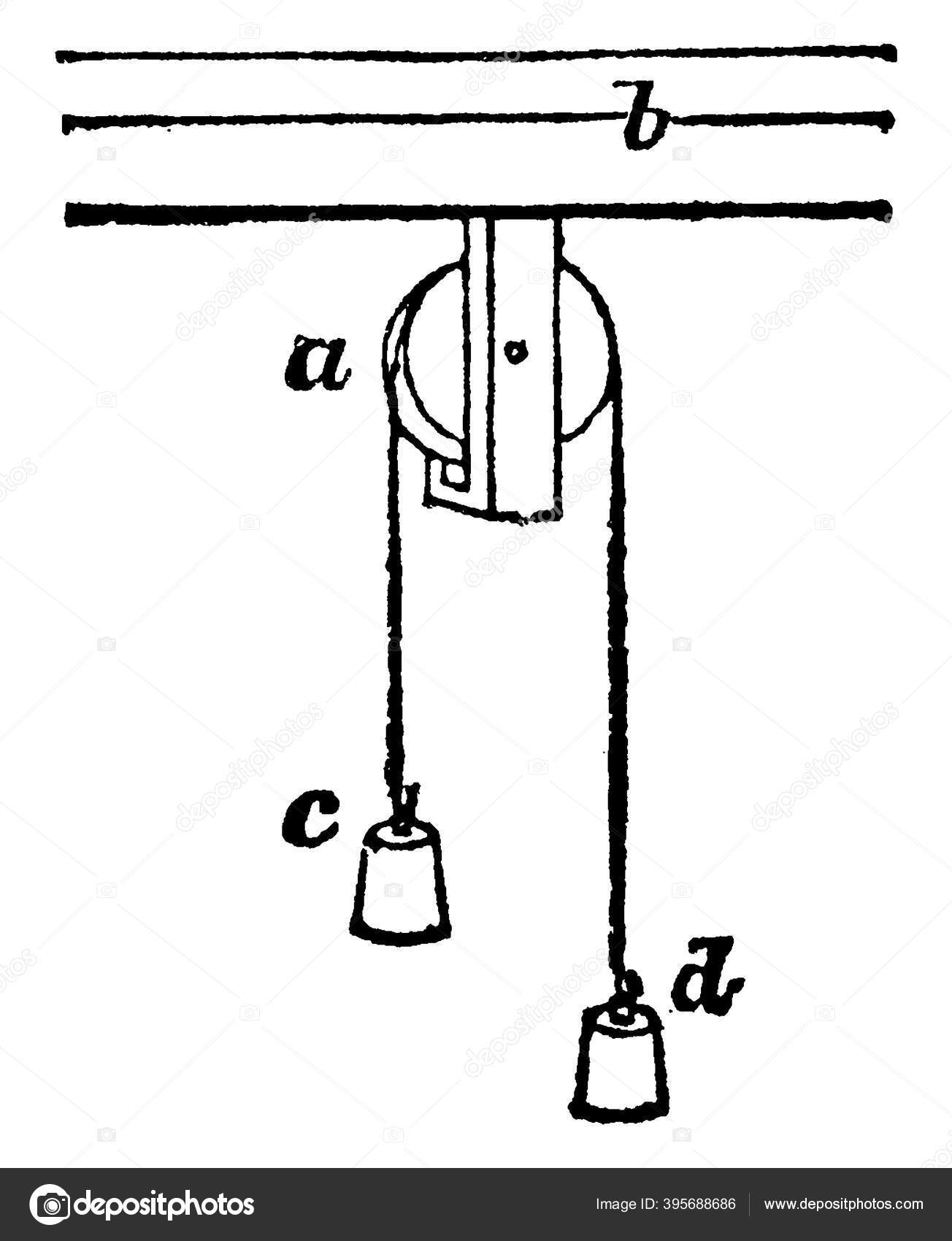 Pulley Wheel Axle Shaft Designed Support Movement Change Direction Taut ...