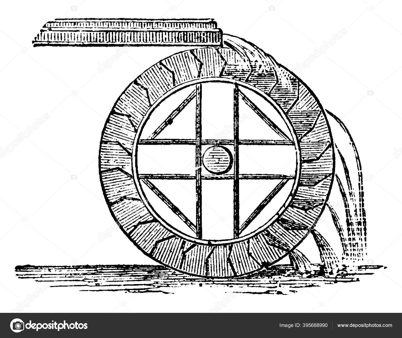 Machine Has Wide Application Watermill Transforming Energy Flowing ...