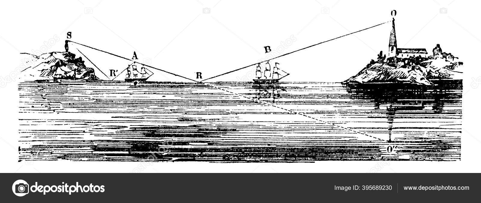 Reflection Observed 'S' Position Spectator Position Distant Objects ...