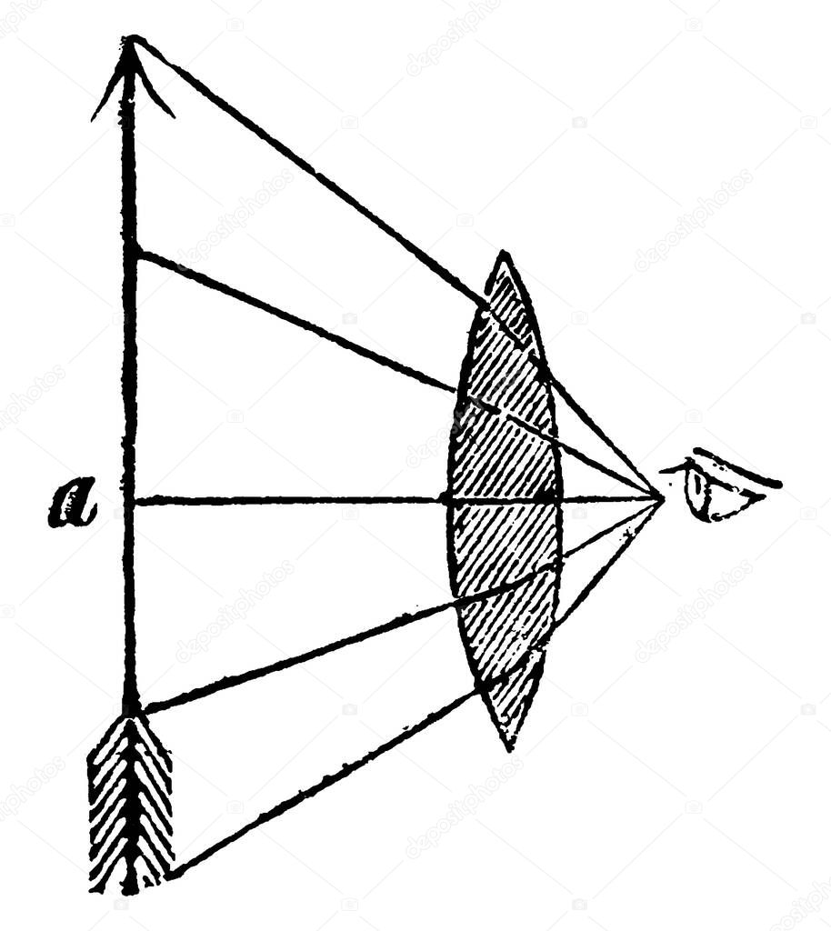 El ángulo visual es el ángulo que un objeto visto subtiende al ojo ...